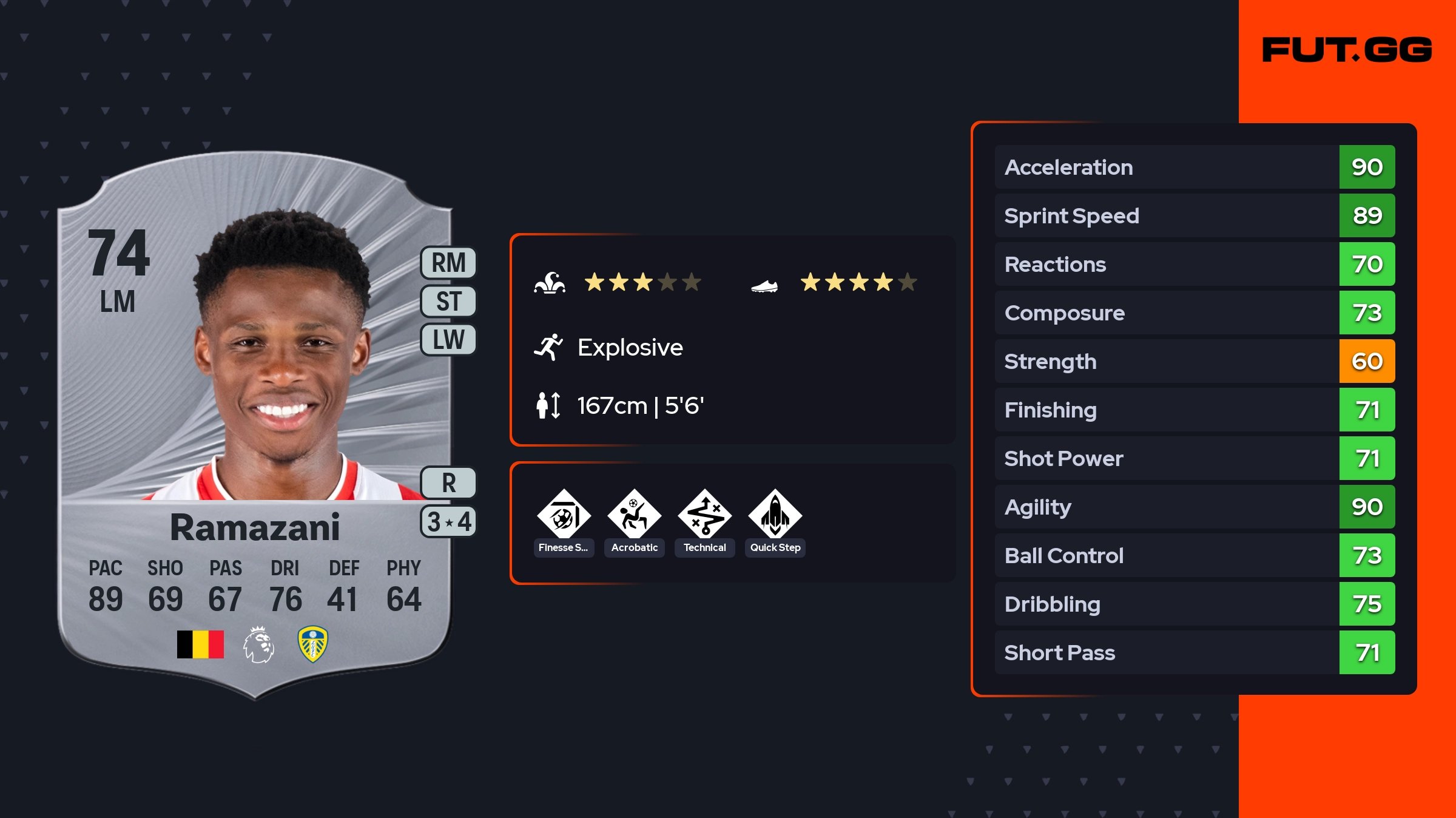 Largie Ramazani Rare 74 OVR - FUT.GG