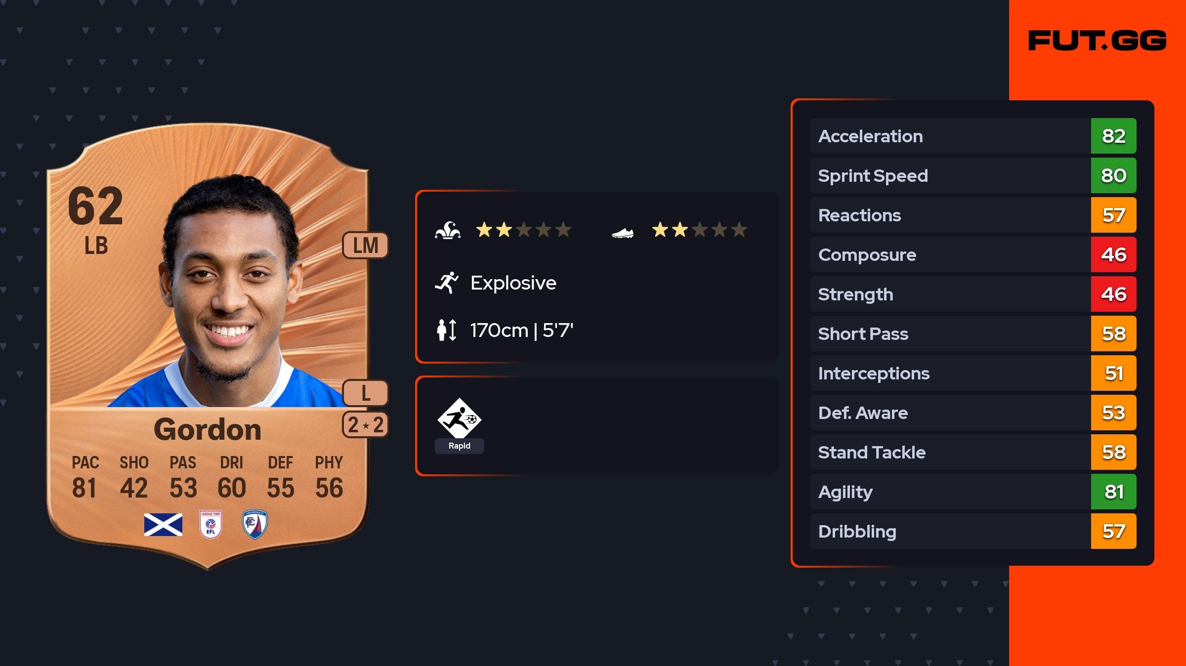 Lewis Gordon EA FC 26 Ratings, Prices, and Cards - FUT.GG