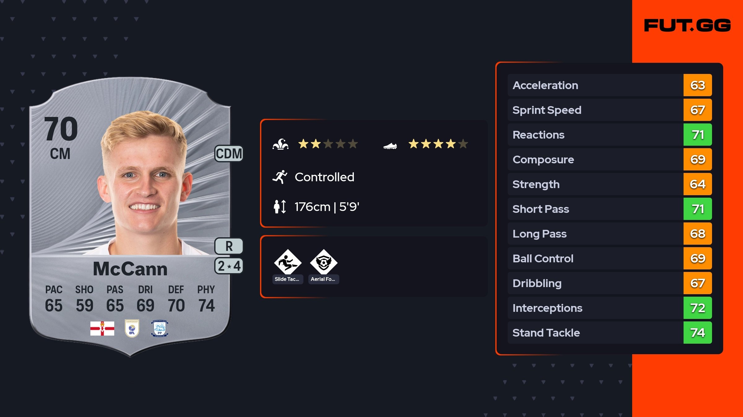 Ali McCann Rare 70 OVR - FUT.GG