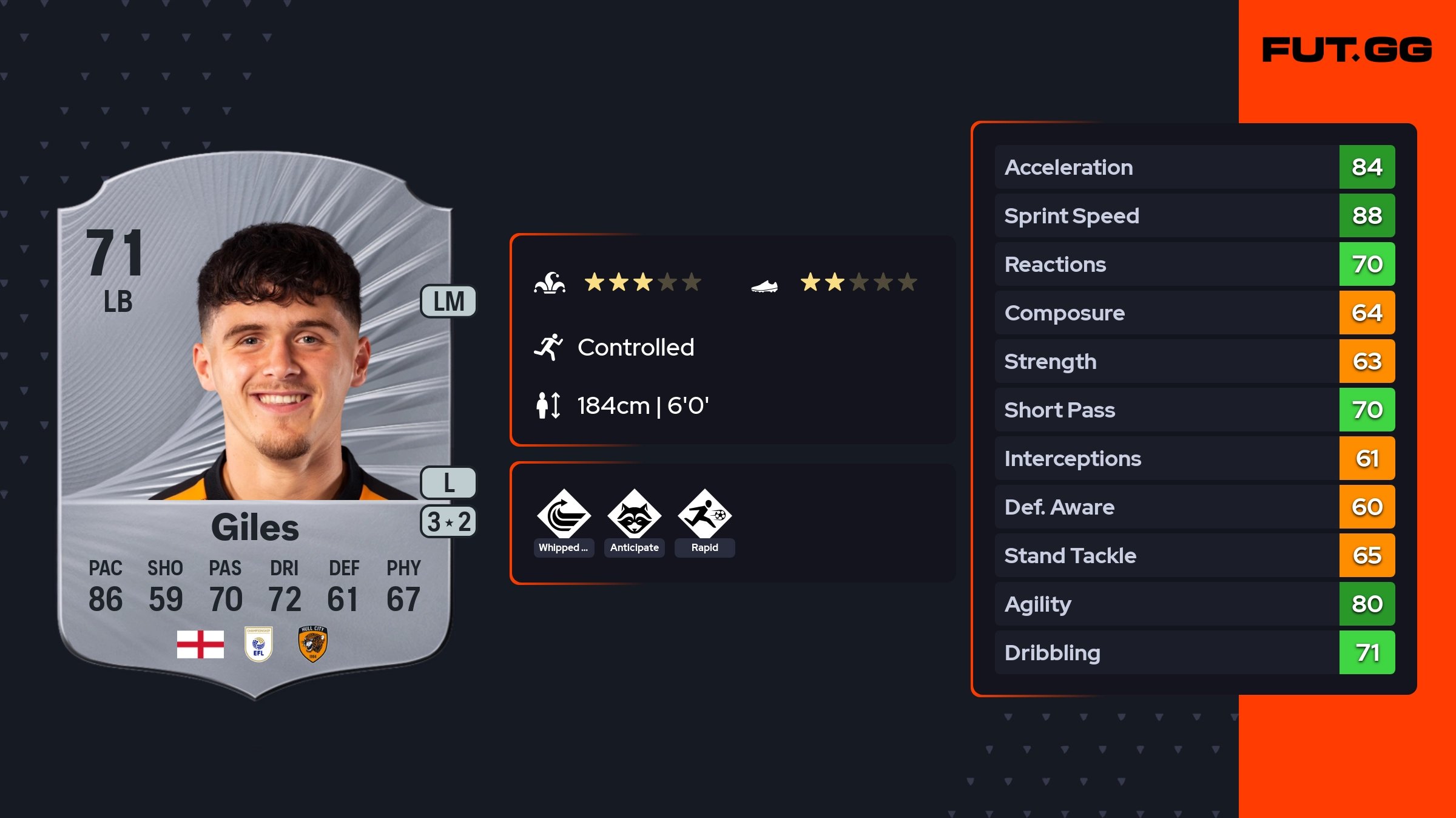Ryan Giles EA FC 26 Ratings, Prices, and Cards - FUT.GG