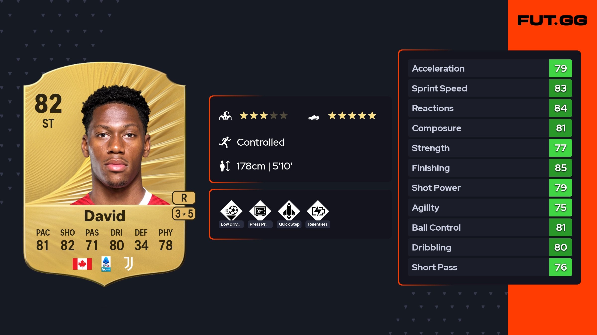 Jonathan David EA FC 26 Ratings, Prices, and Cards - FUT.GG