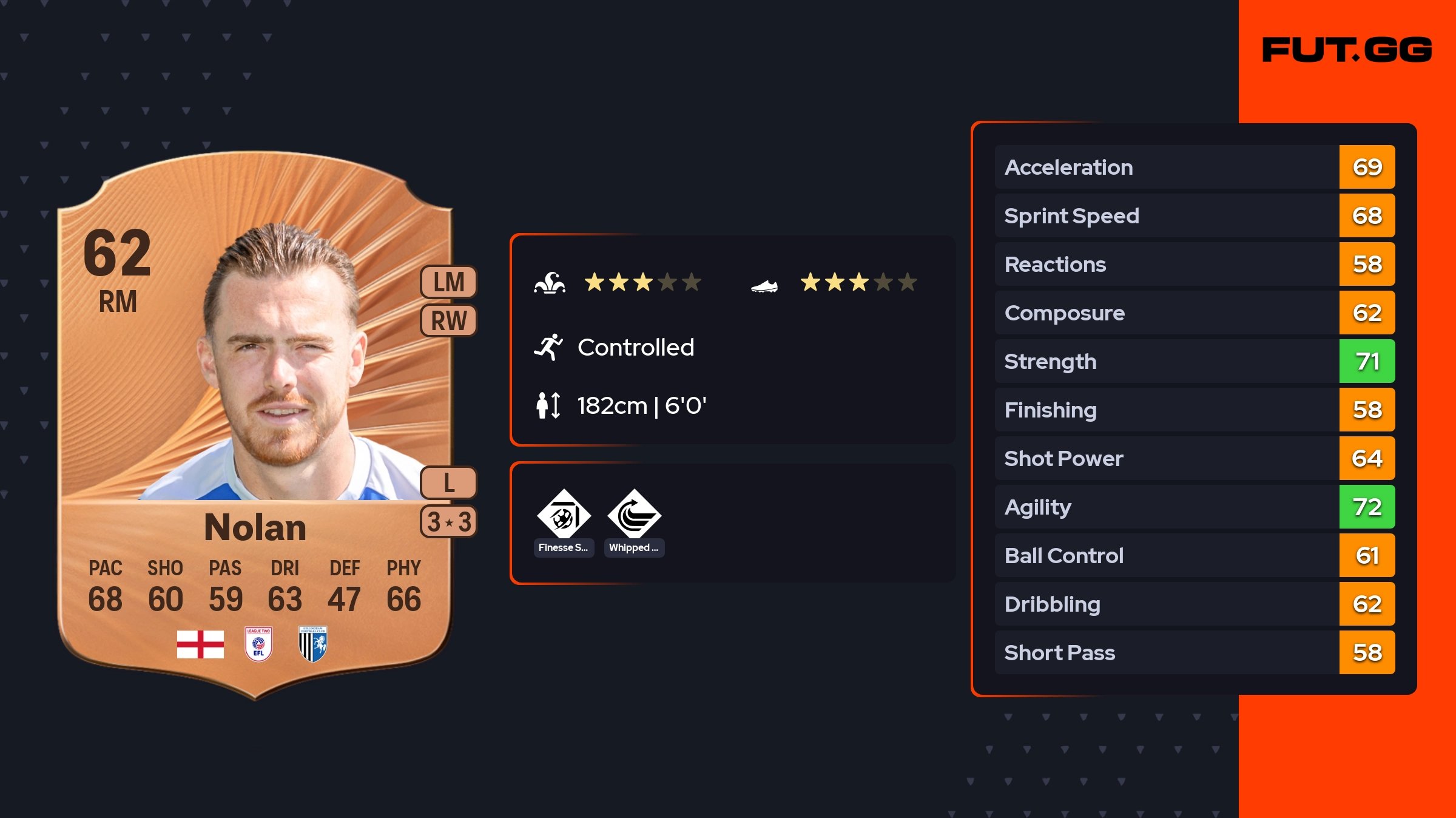 Jack Nolan EA FC 26 Ratings, Prices, and Cards - FUT.GG