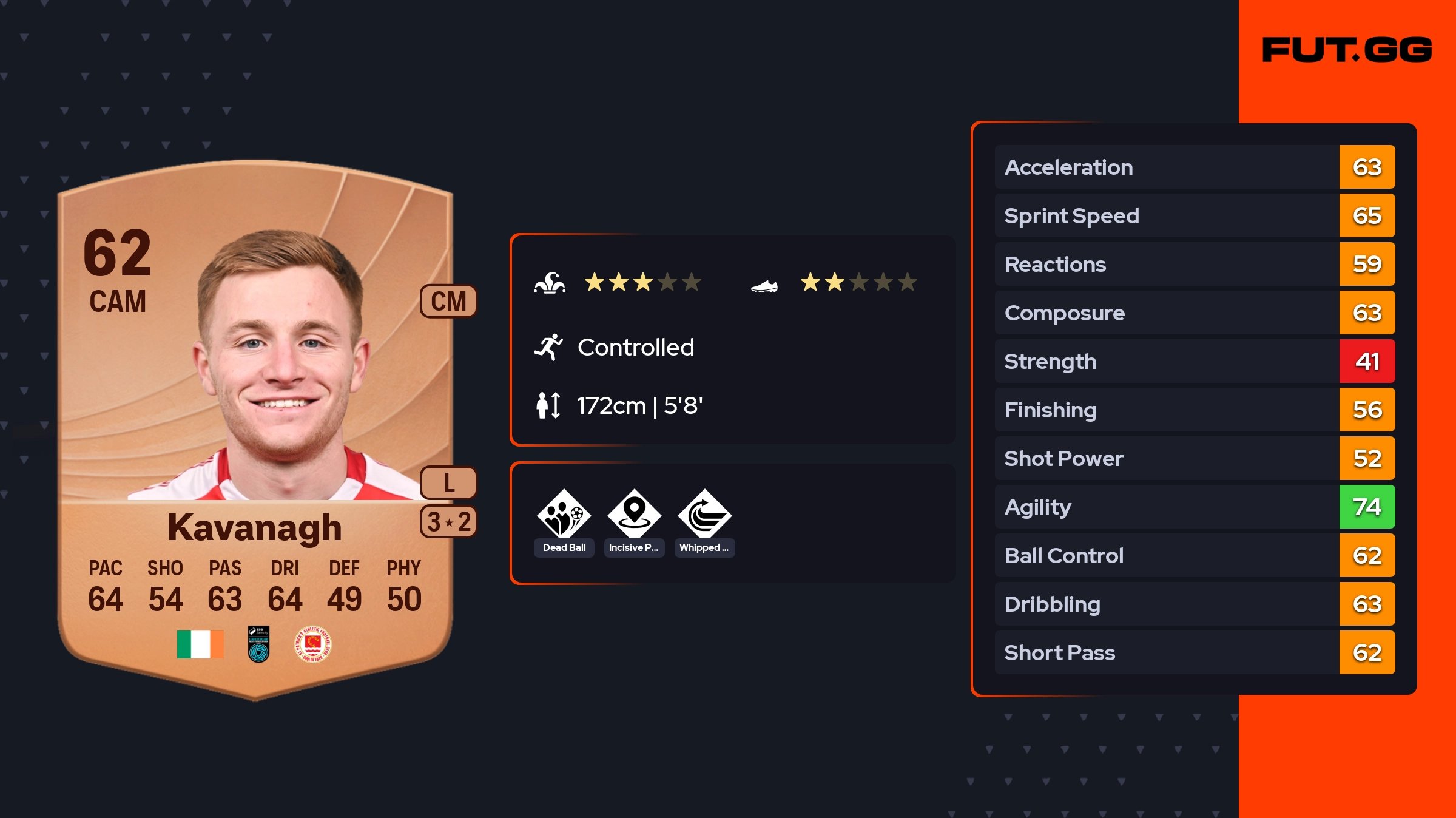 Brandon Kavanagh EA FC 26 Ratings, Prices, and Cards - FUT.GG