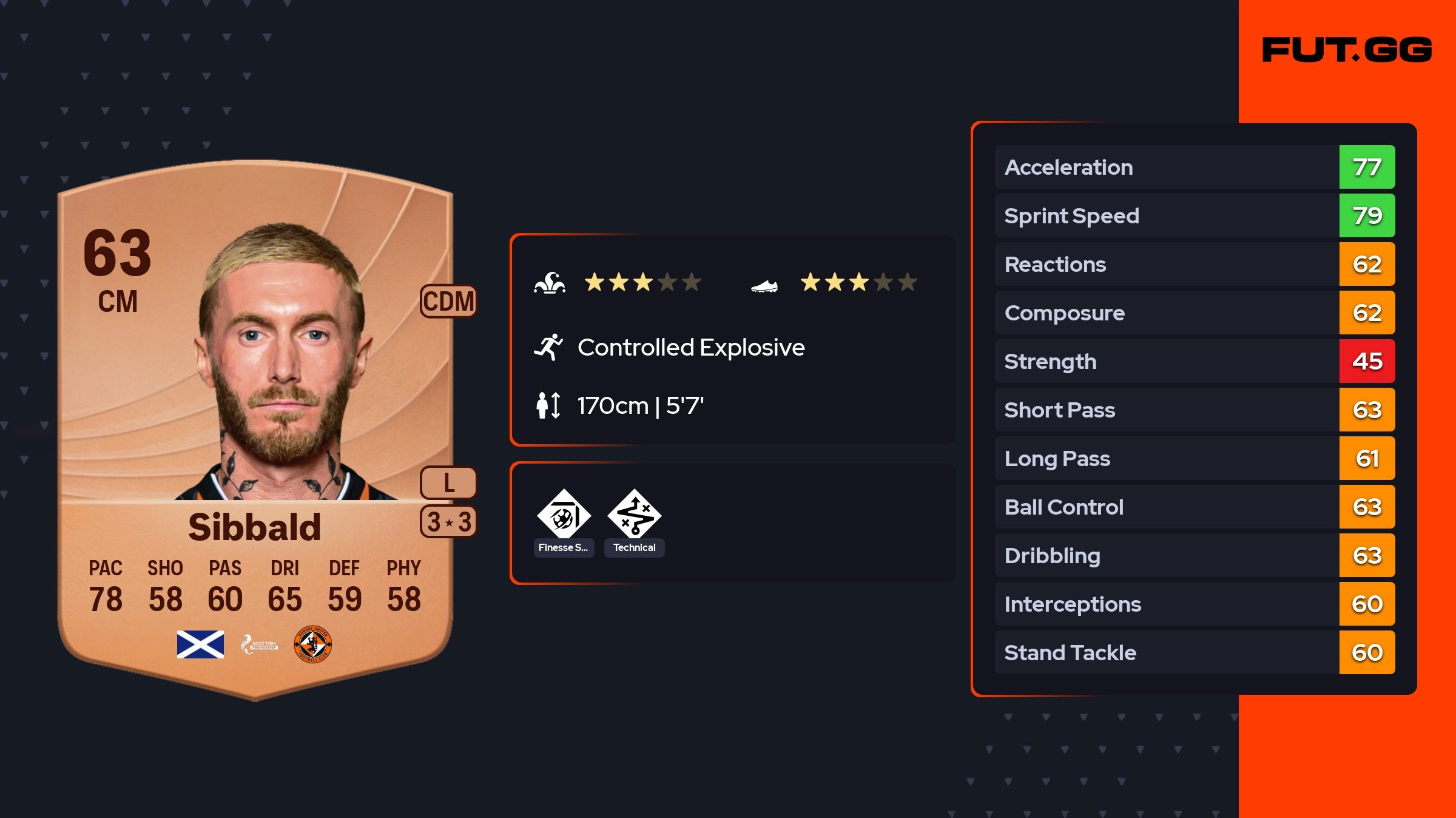 Craig Sibbald EA FC 26 Ratings, Prices, and Cards - FUT.GG