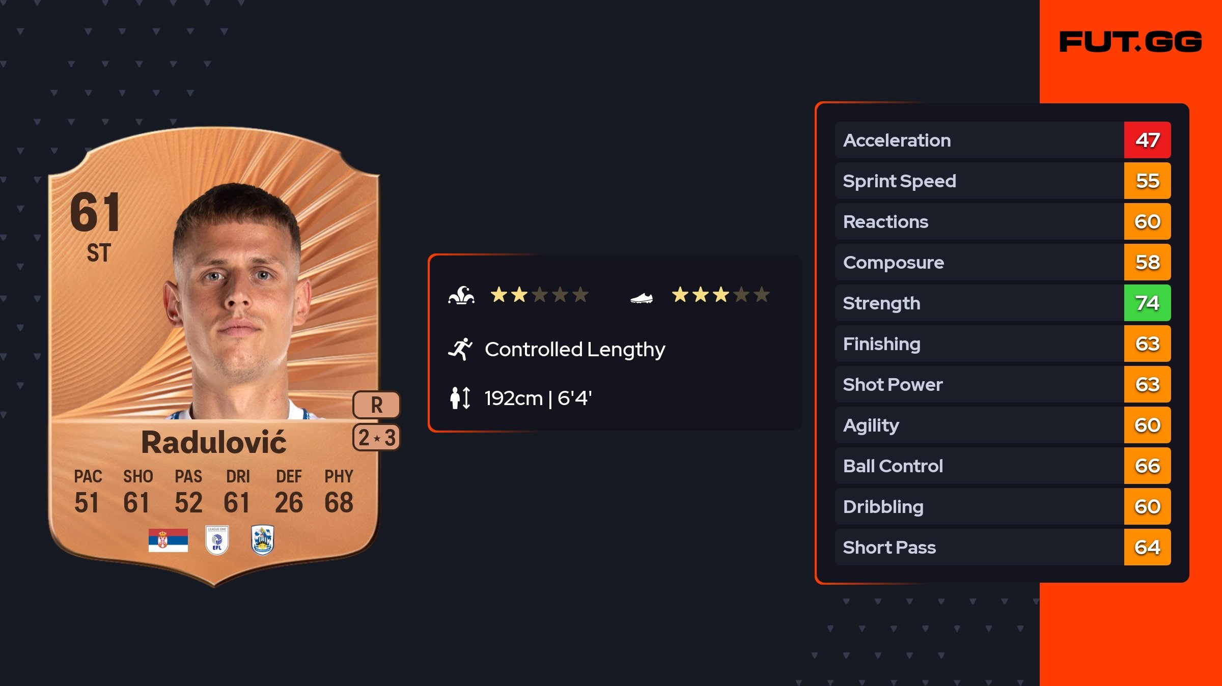 Bojan Radulović EA FC 26 Ratings, Prices, and Cards - FUT.GG