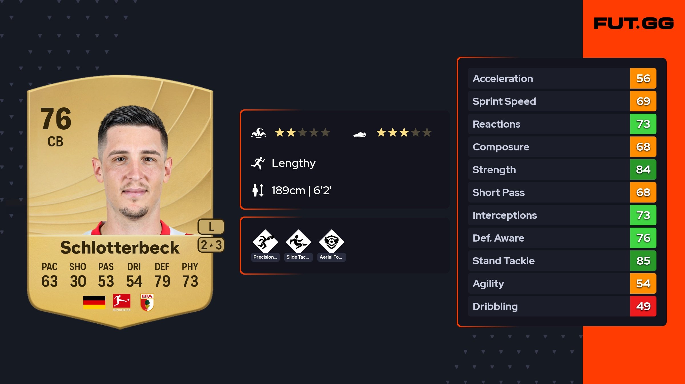 Keven Schlotterbeck EA FC 26 Ratings, Prices, and Cards - FUT.GG