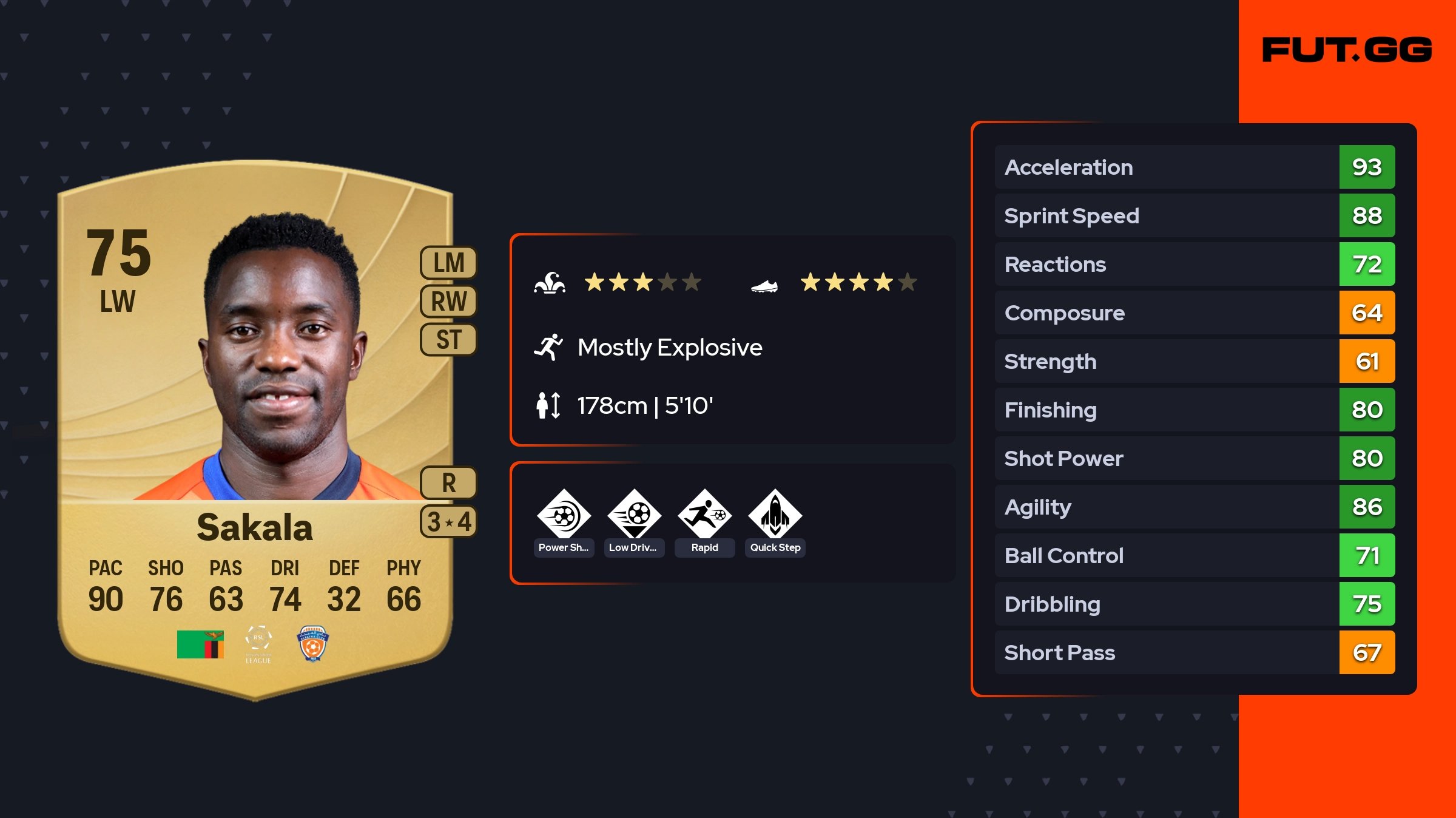 Fashion Sakala Common 75 OVR - FUT.GG