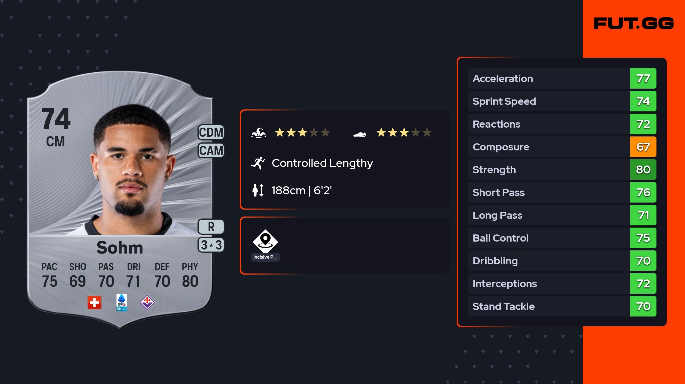 Simon Sohm Rare 74 OVR - FUT.GG