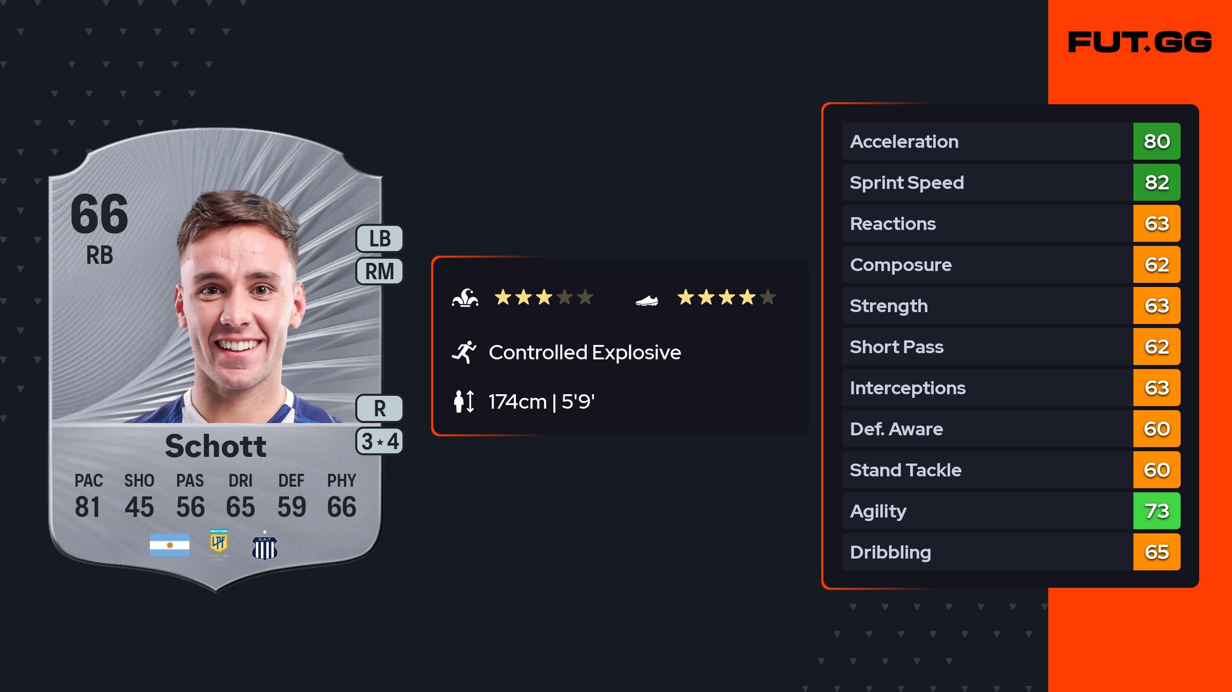Augusto Schott EA FC 26 Ratings, Prices, and Cards - FUT.GG