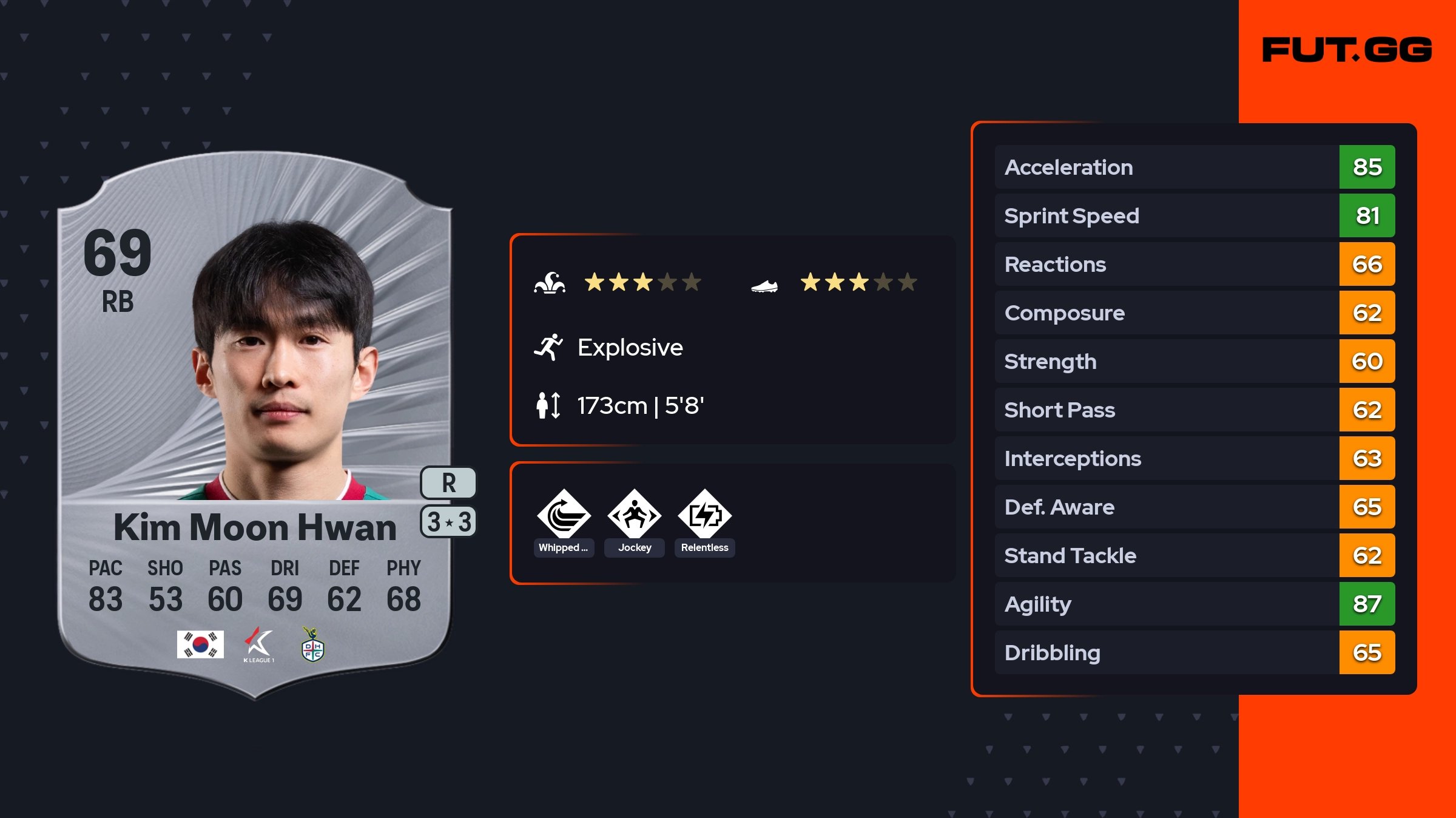 Kim Moon Hwan EA FC 26 Ratings, Prices, and Cards - FUT.GG