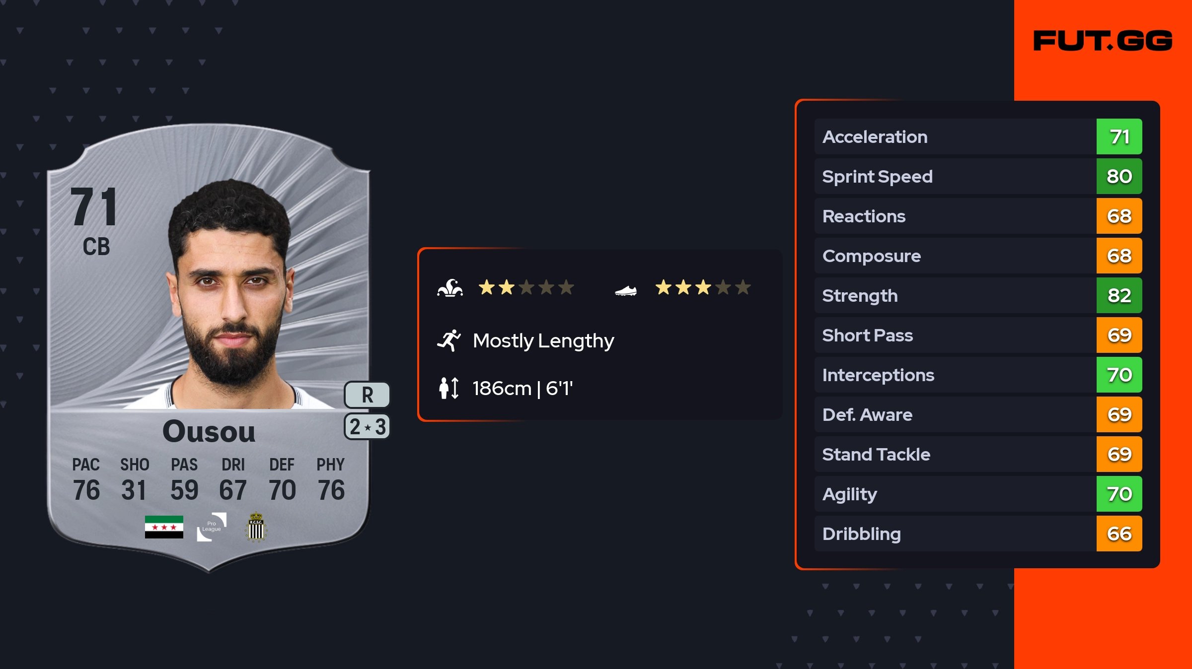Aiham Ousou EA FC 26 Ratings, Prices, and Cards - FUT.GG