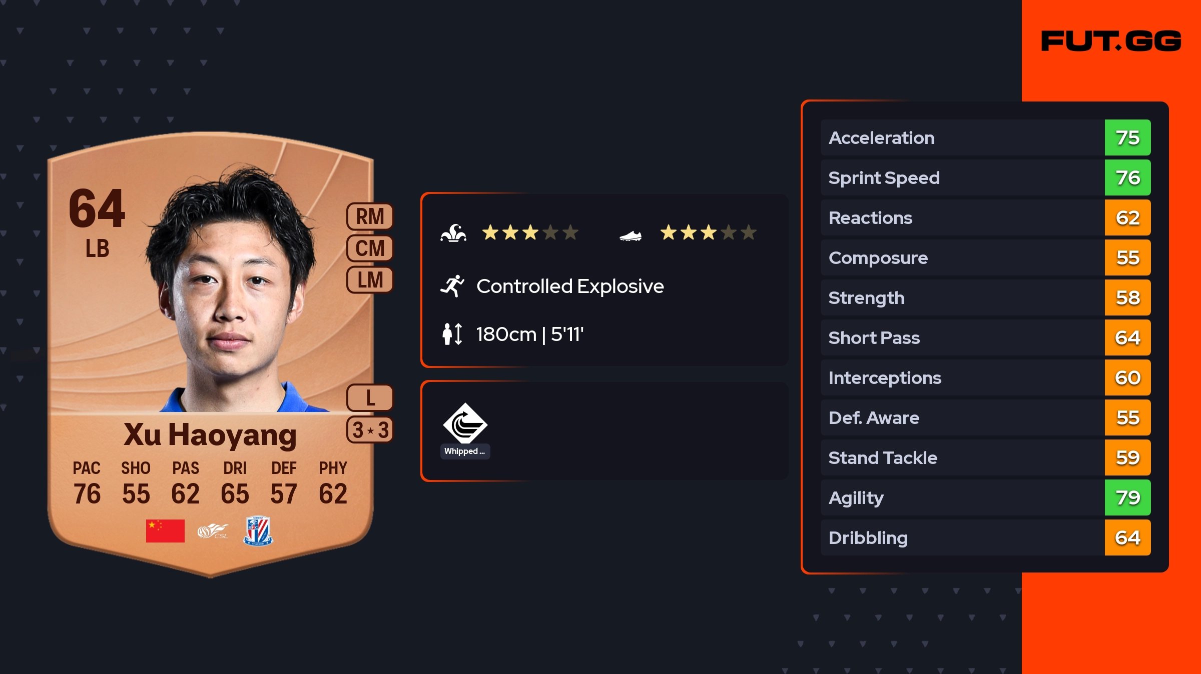Xu Haoyang EA FC 26 Ratings, Prices, and Cards - FUT.GG