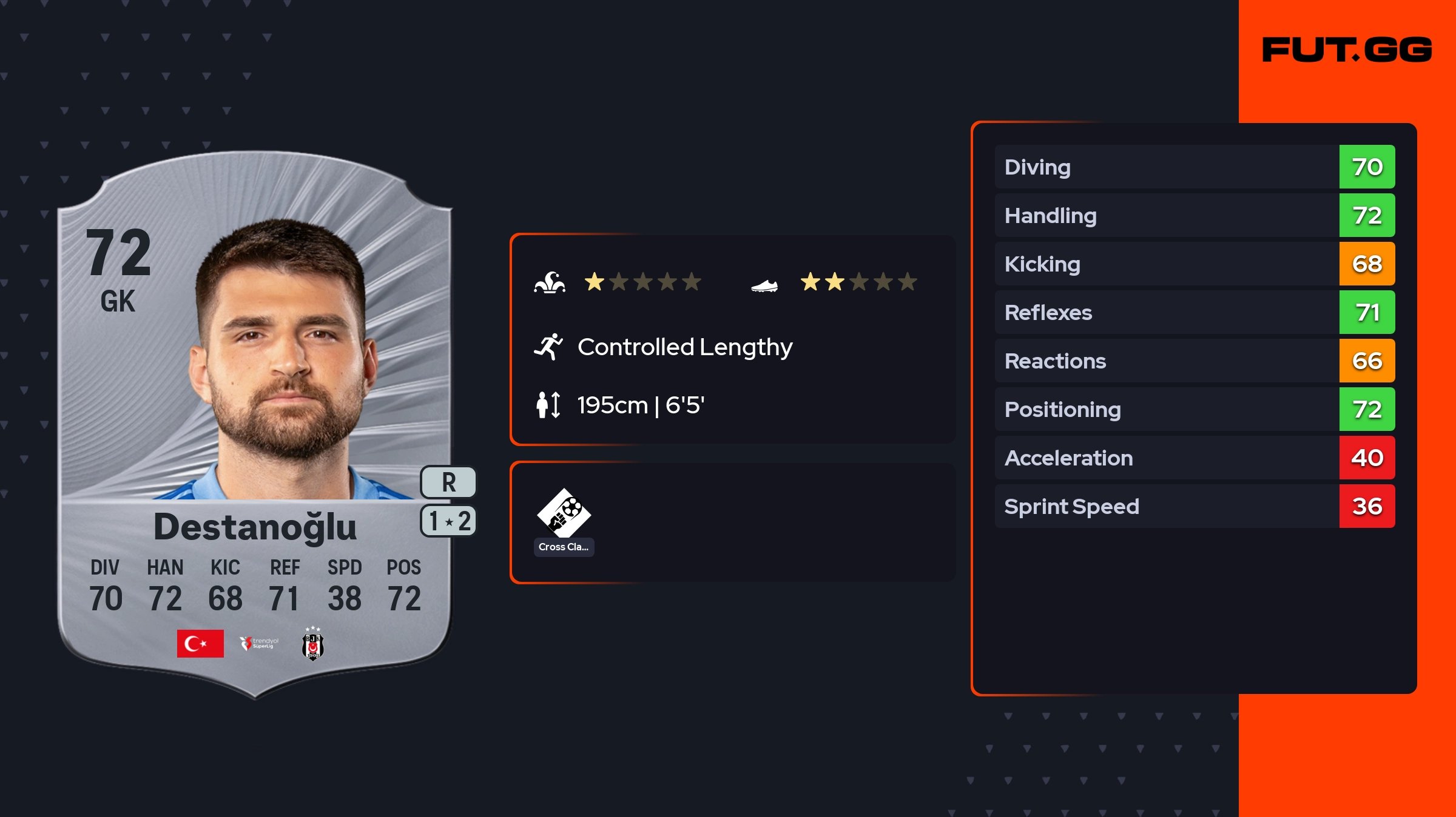 Ersin Destanoğlu EA FC 26 Ratings, Prices, and Cards - FUT.GG