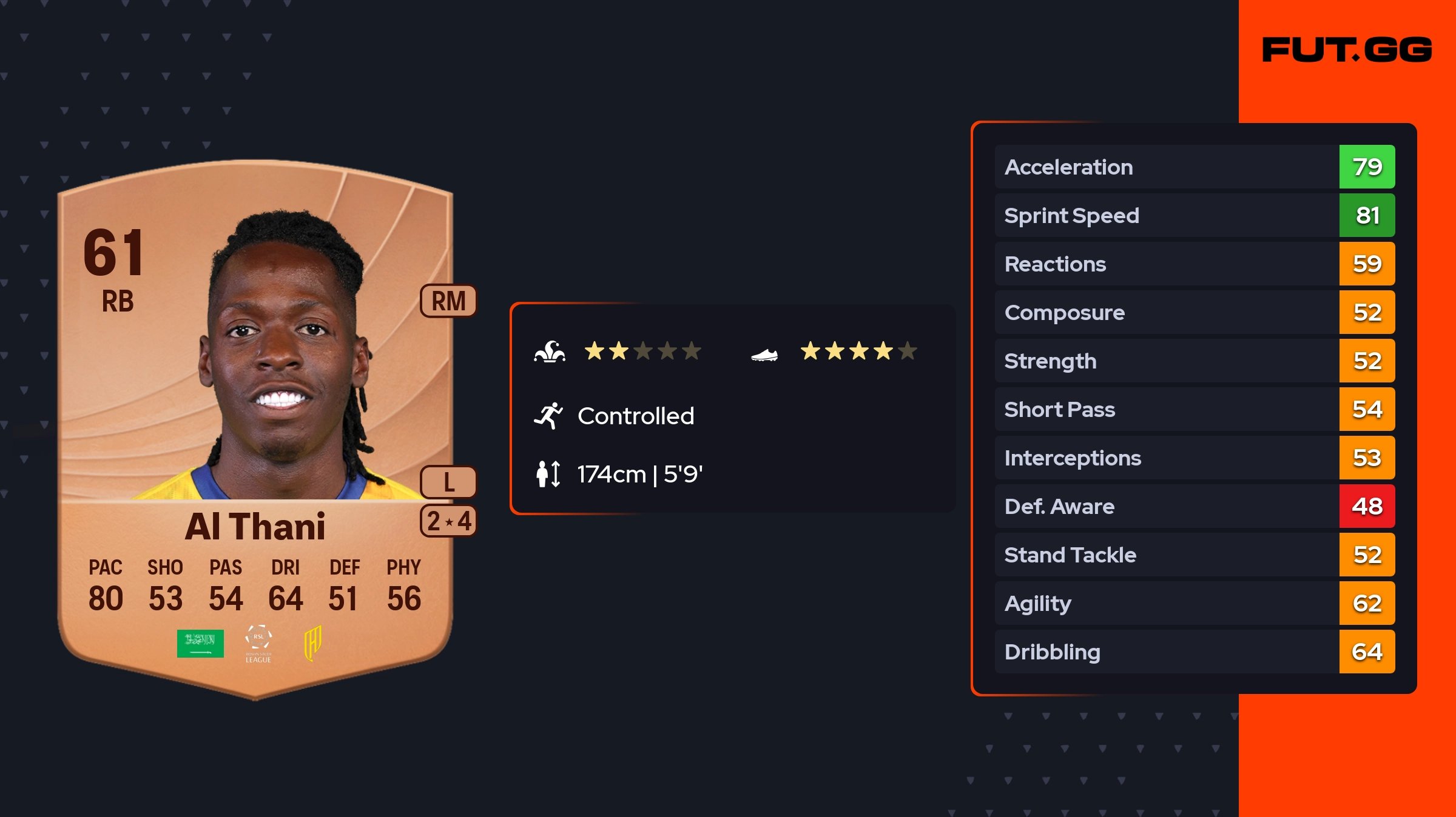 Mohammad Al Thani EA FC 26 Ratings, Prices, and Cards - FUT.GG