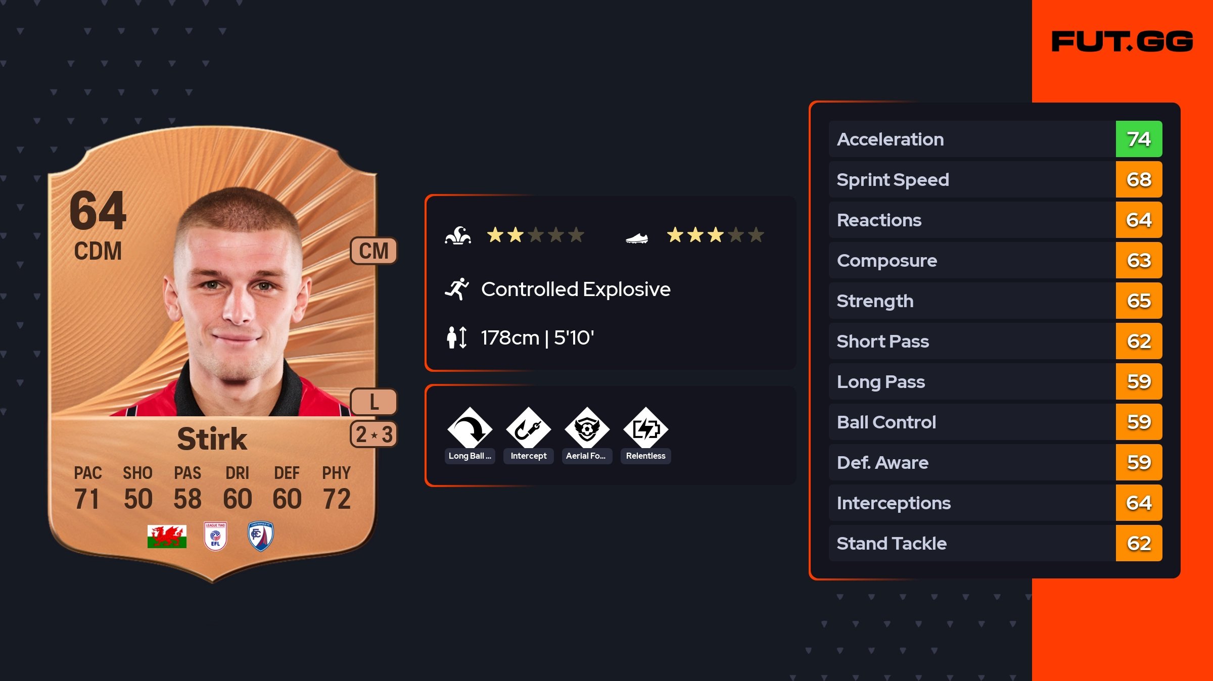Ryan Stirk EA FC 26 Ratings, Prices, and Cards - FUT.GG