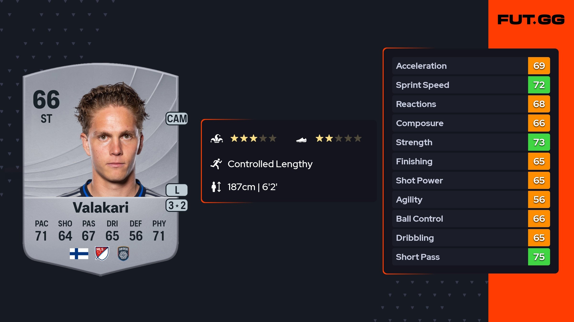 Onni Valakari EA FC 26 Ratings, Prices, and Cards - FUT.GG