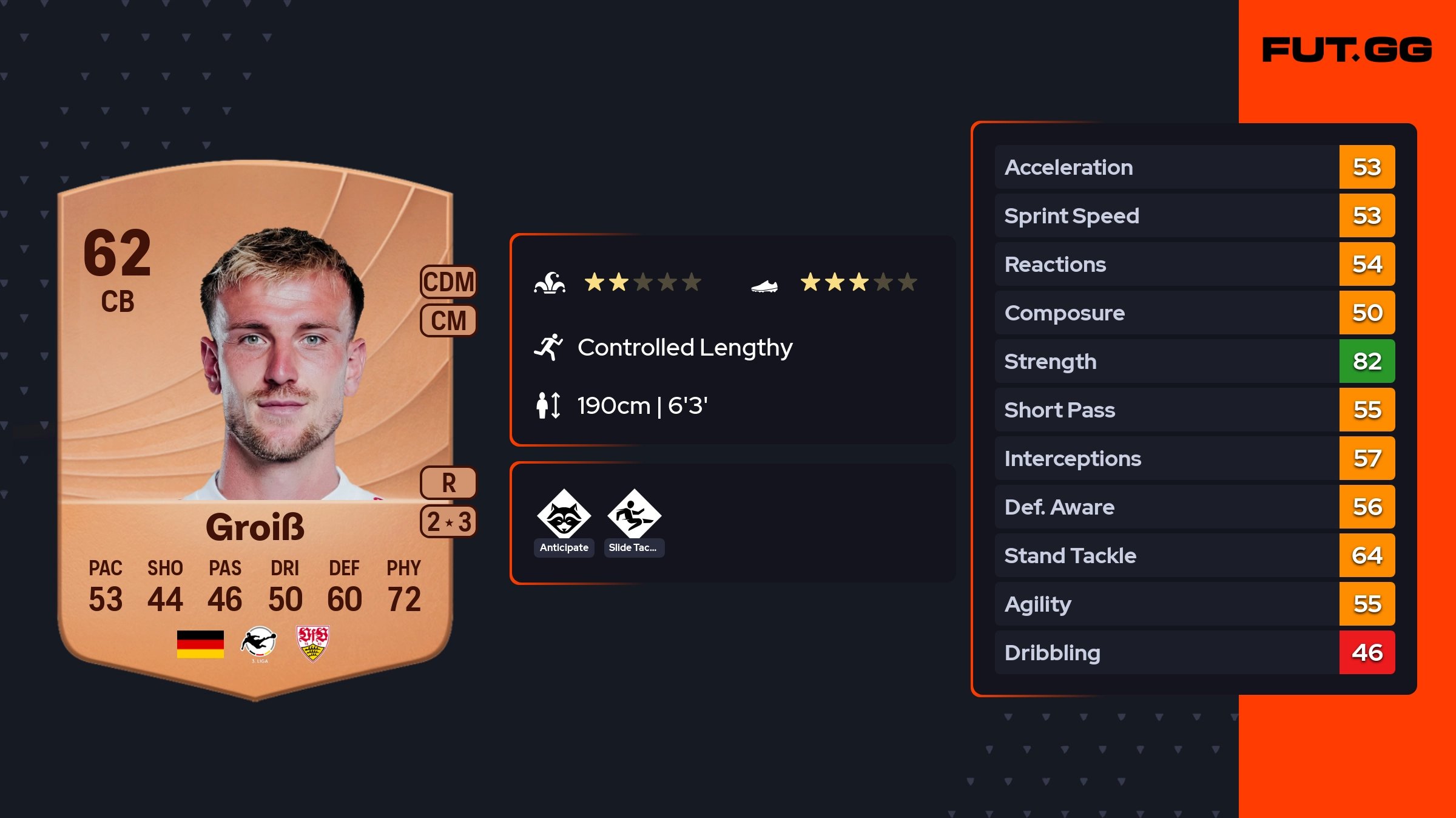 Alexander Groiß Common 62 OVR - FUT.GG
