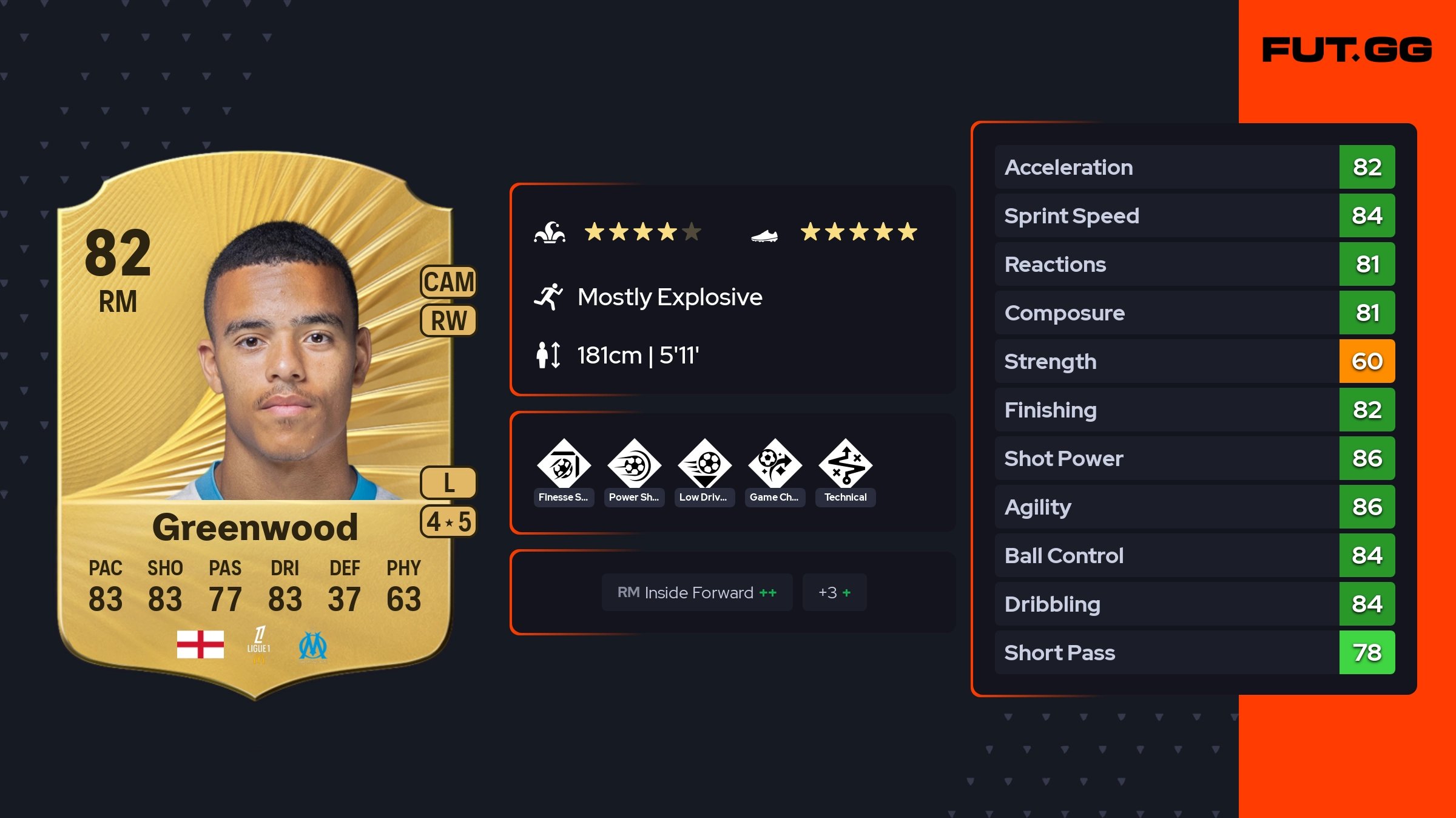 Mason Greenwood EA FC 26 Ratings, Prices, and Cards - FUT.GG