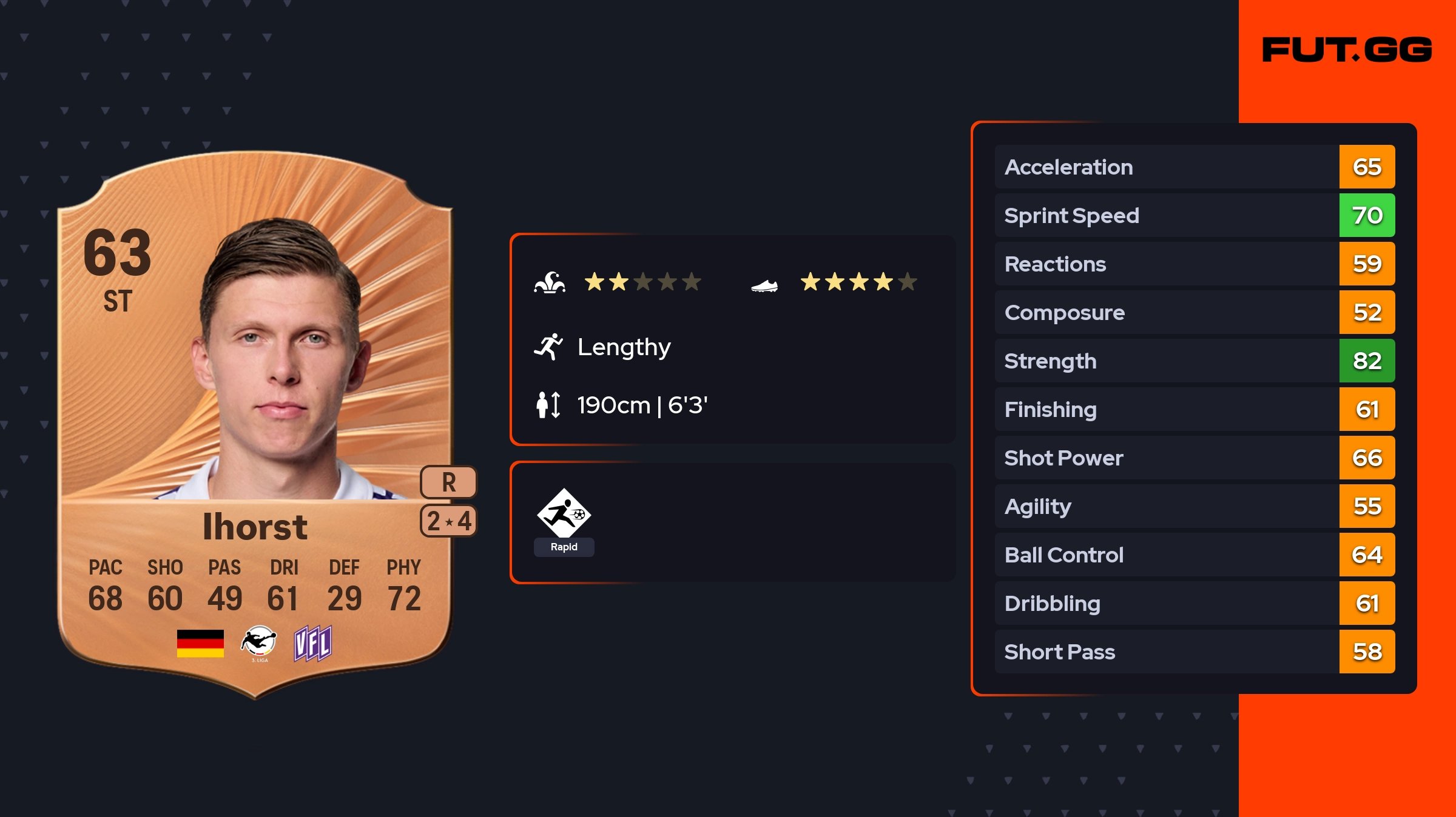 Luc Ihorst Rare 63 OVR - FUT.GG