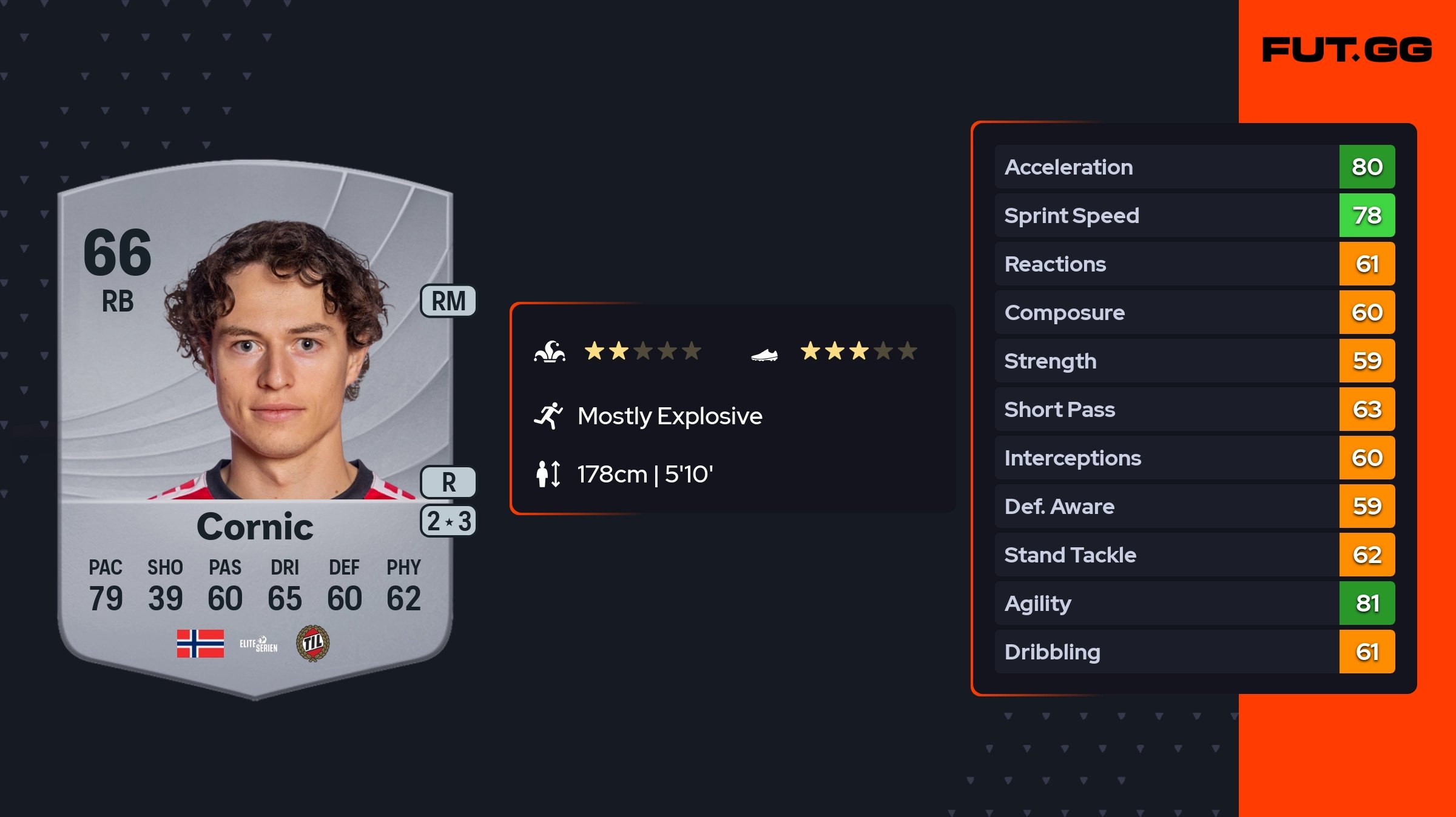 Leo Cornic EA FC 26 Ratings, Prices, and Cards - FUT.GG