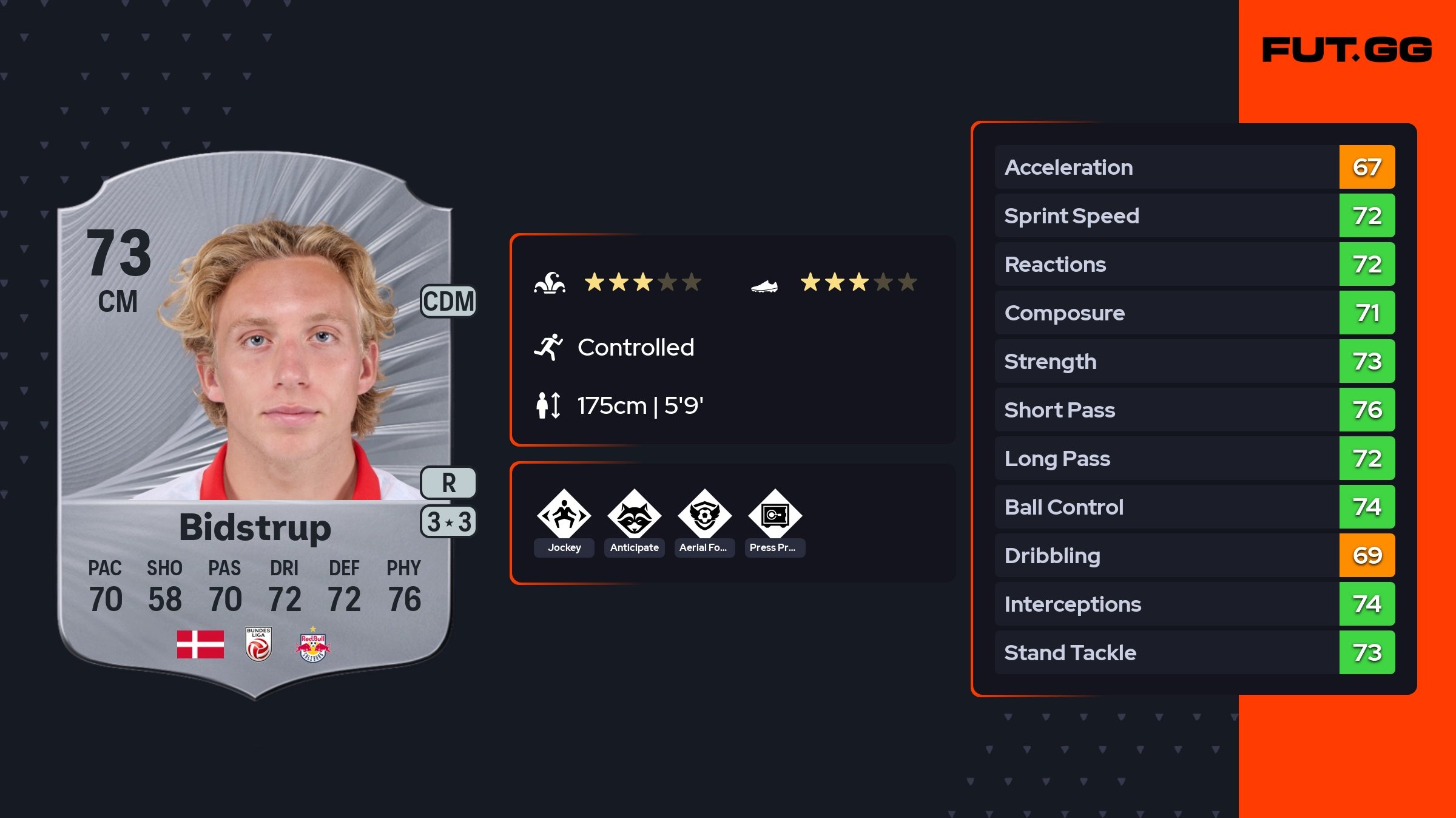 Mads Bidstrup EA FC 26 Ratings, Prices, and Cards - FUT.GG