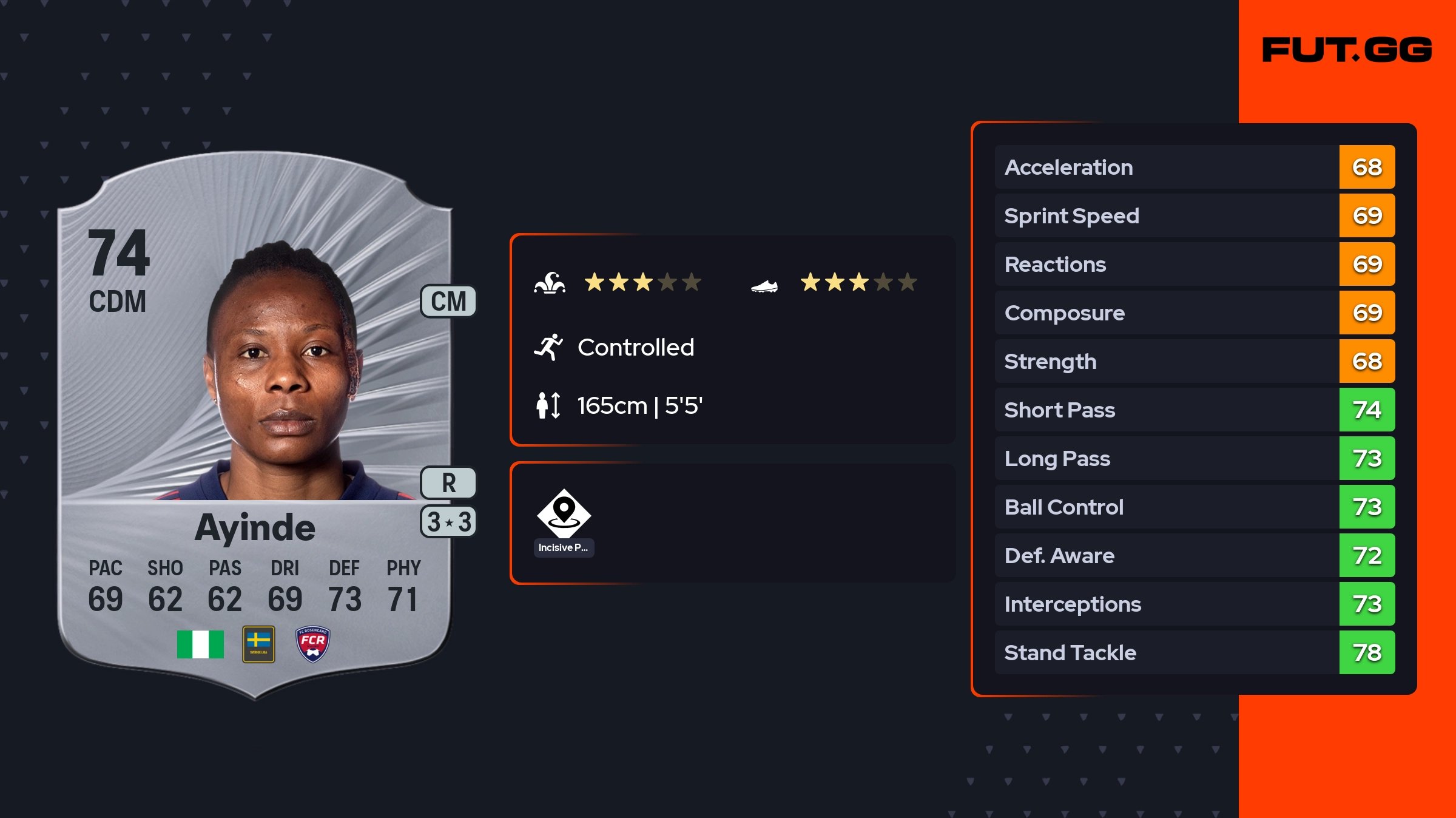 Halimatu Ayinde EA FC 26 Ratings, Prices, and Cards - FUT.GG