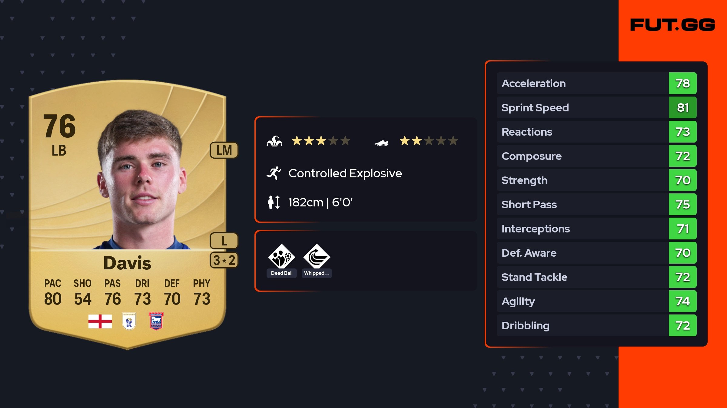 Leif Davis EA FC 26 Ratings, Prices, and Cards - FUT.GG