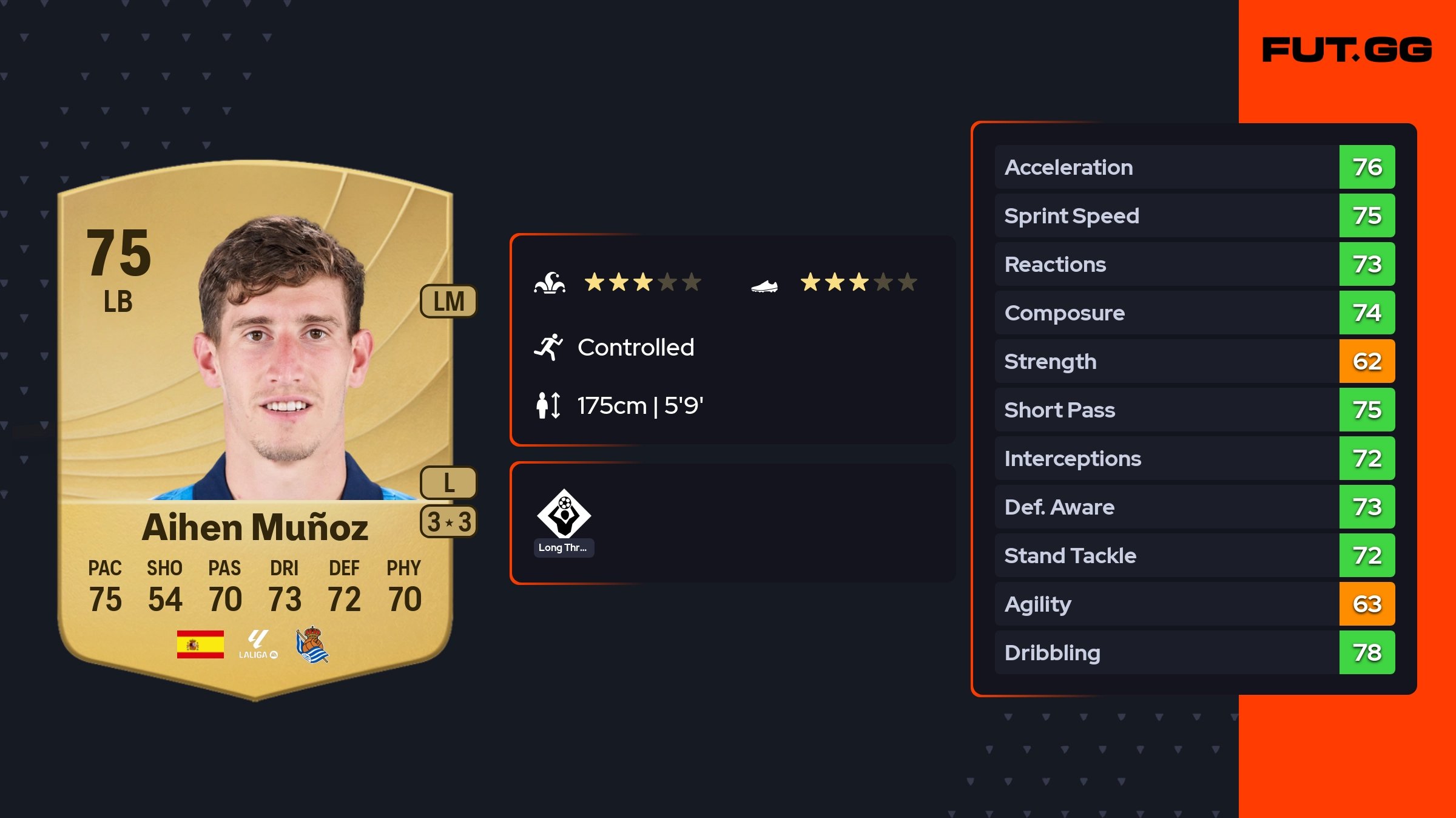 Aihen Muñoz Common 75 OVR - FUT.GG