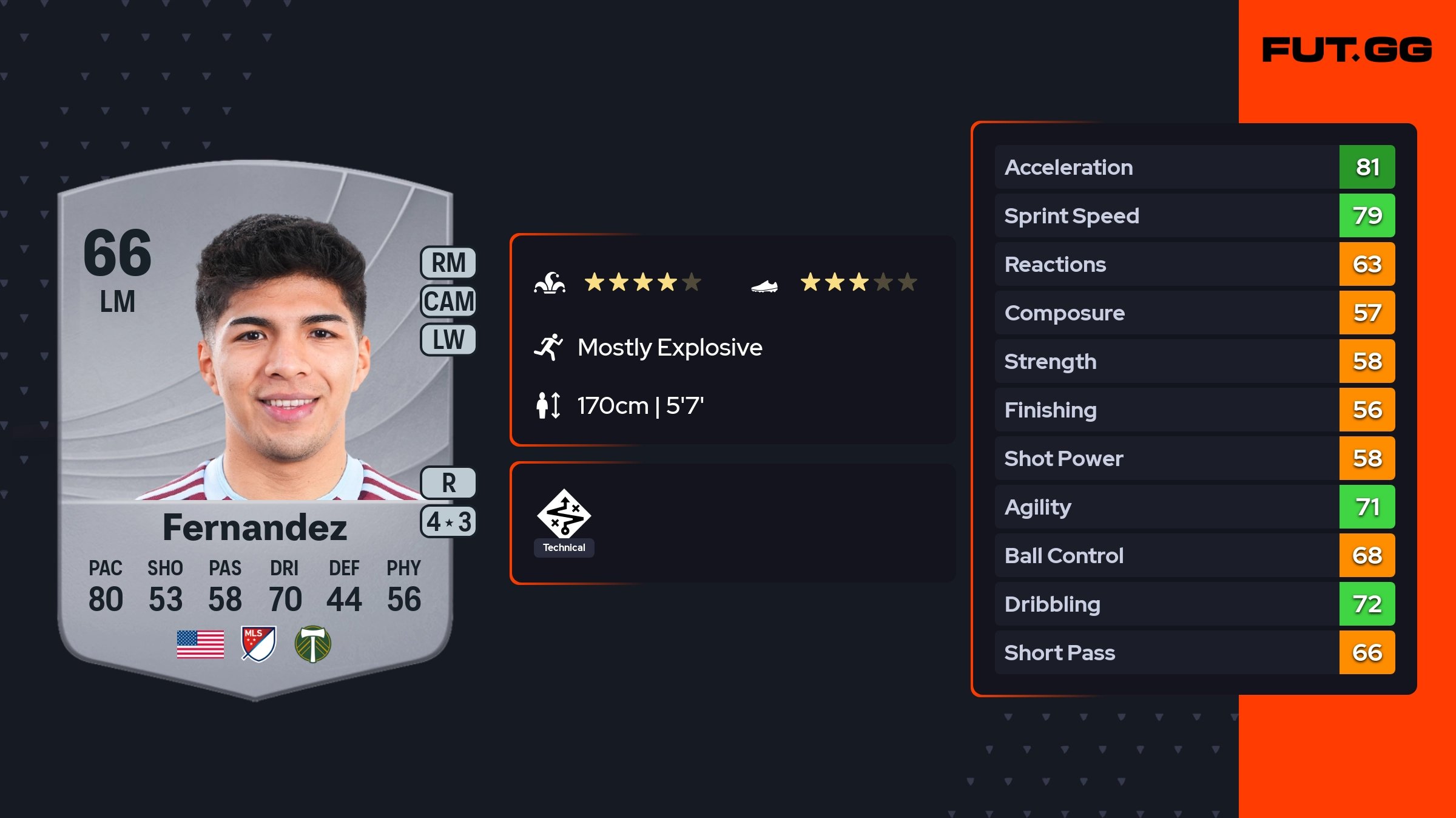 Omir Fernandez EA FC 26 Ratings, Prices, and Cards - FUT.GG