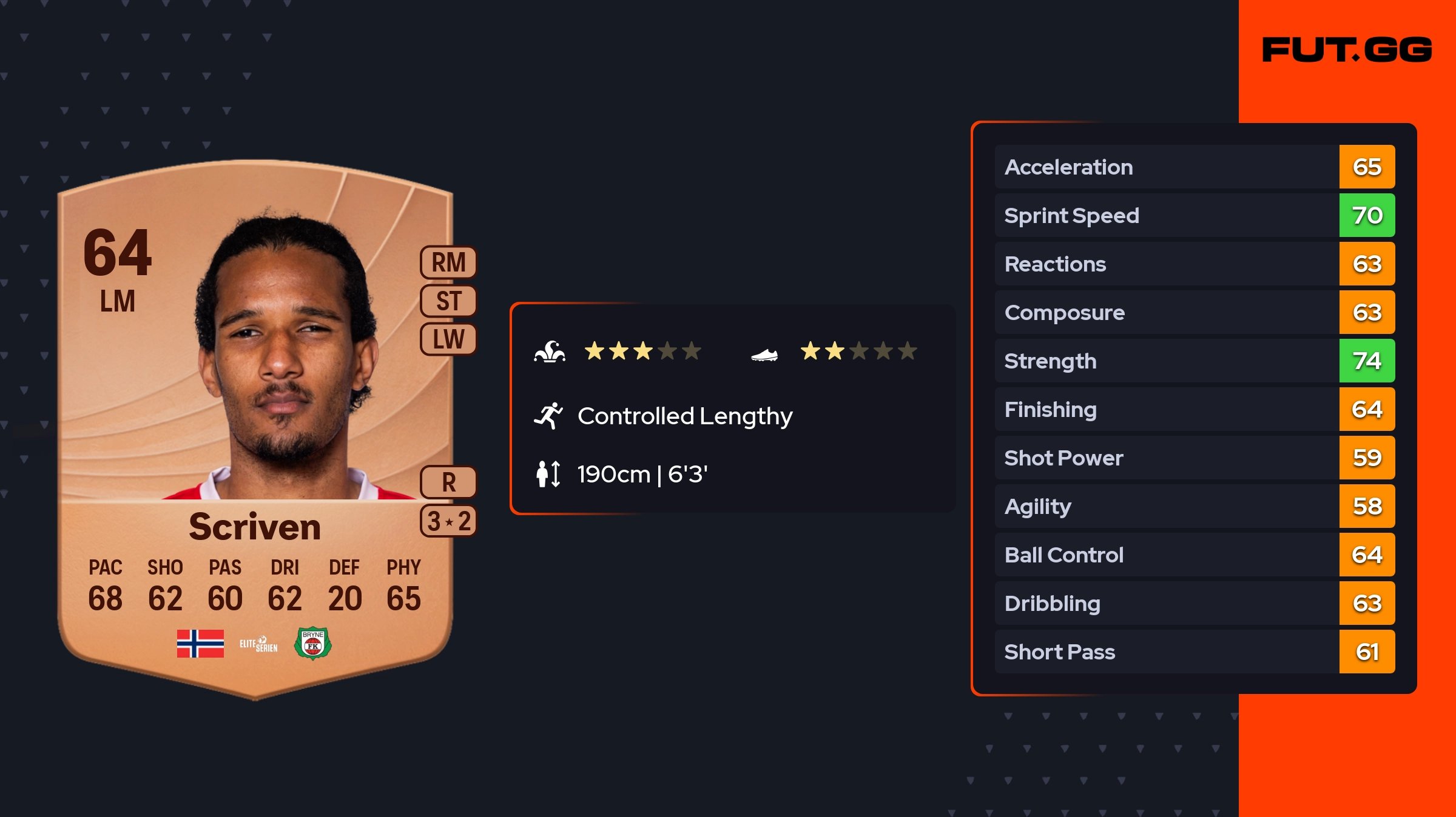 Alfred Scriven EA FC 26 Ratings, Prices, and Cards - FUT.GG