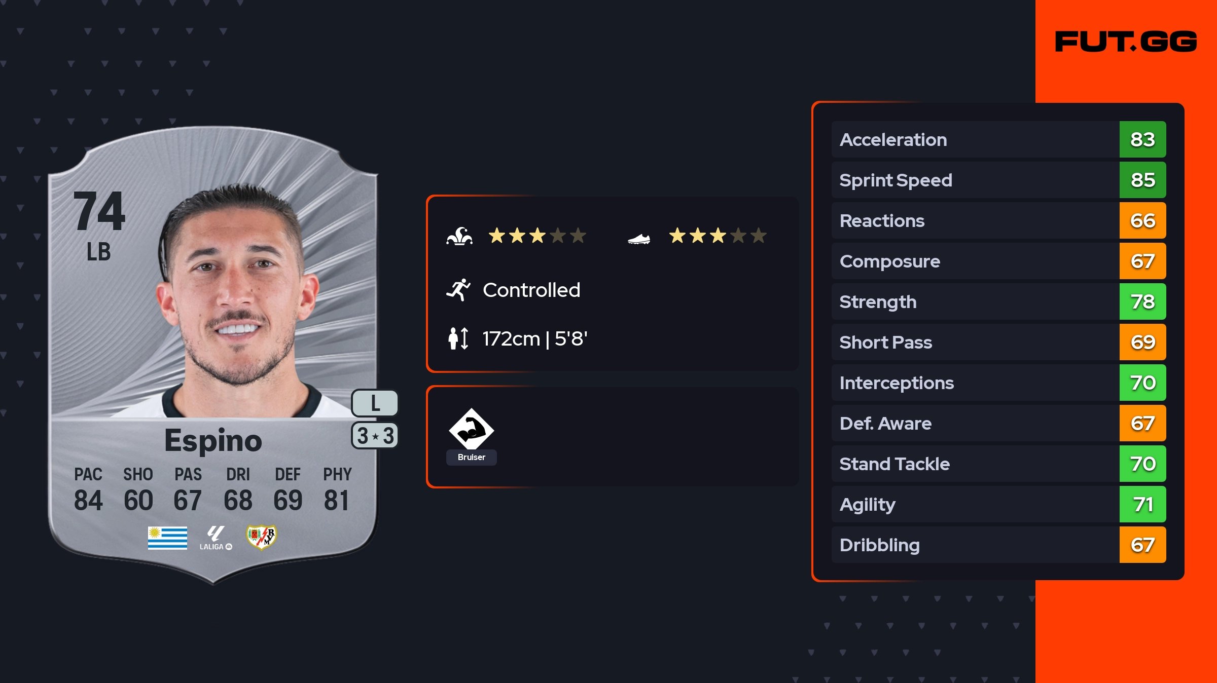 Alfonso Espino Rare 74 OVR - FUT.GG