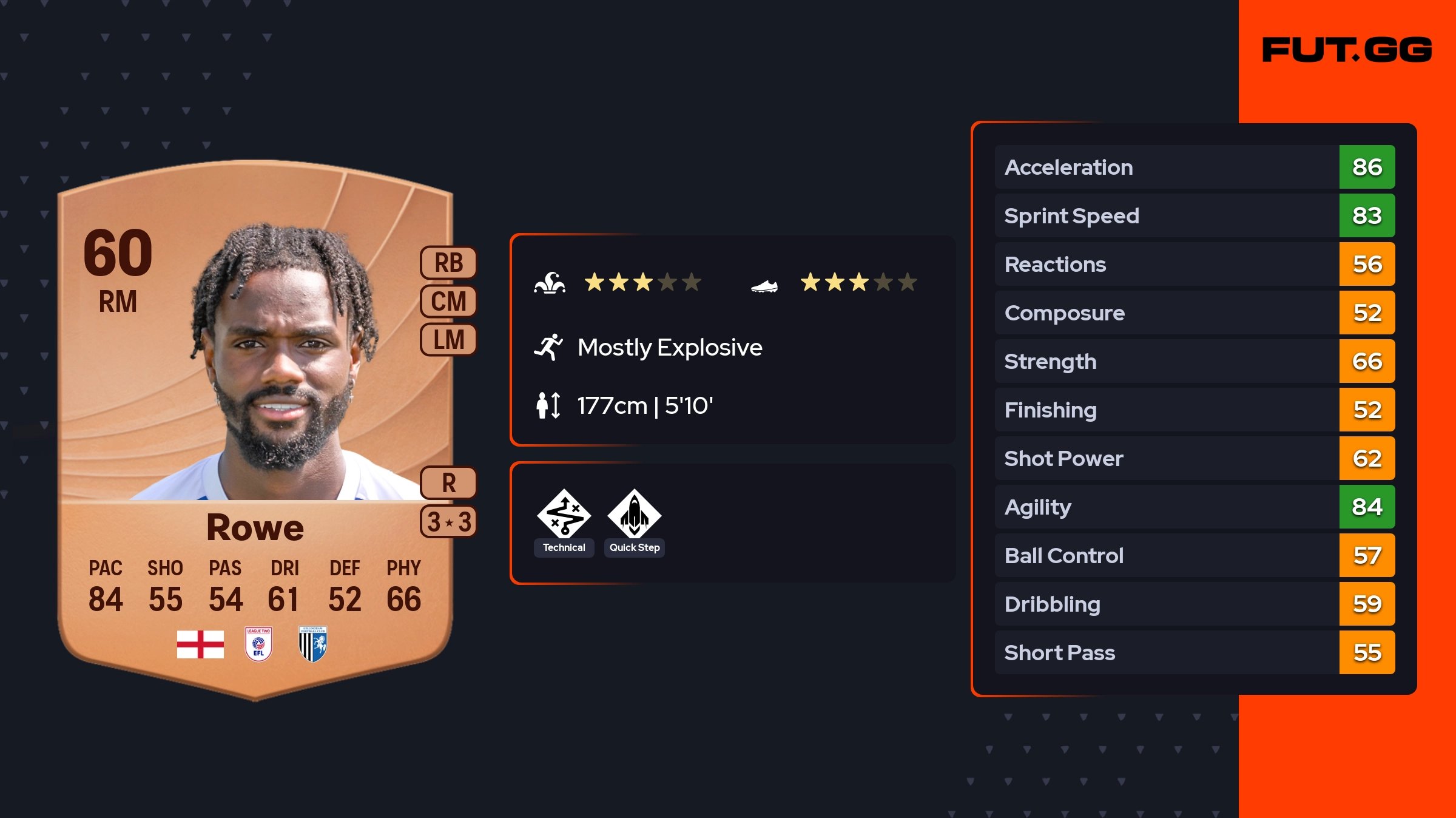 Aaron Rowe EA FC 26 Ratings, Prices, and Cards - FUT.GG