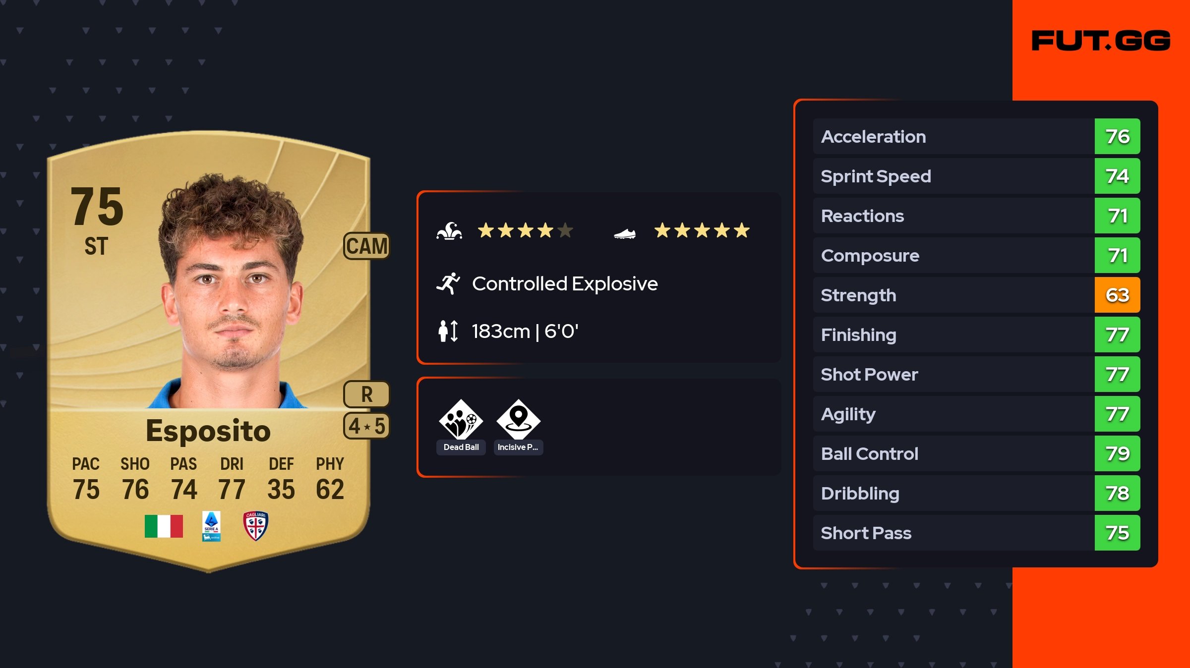 Sebastiano Esposito Common 75 OVR - FUT.GG