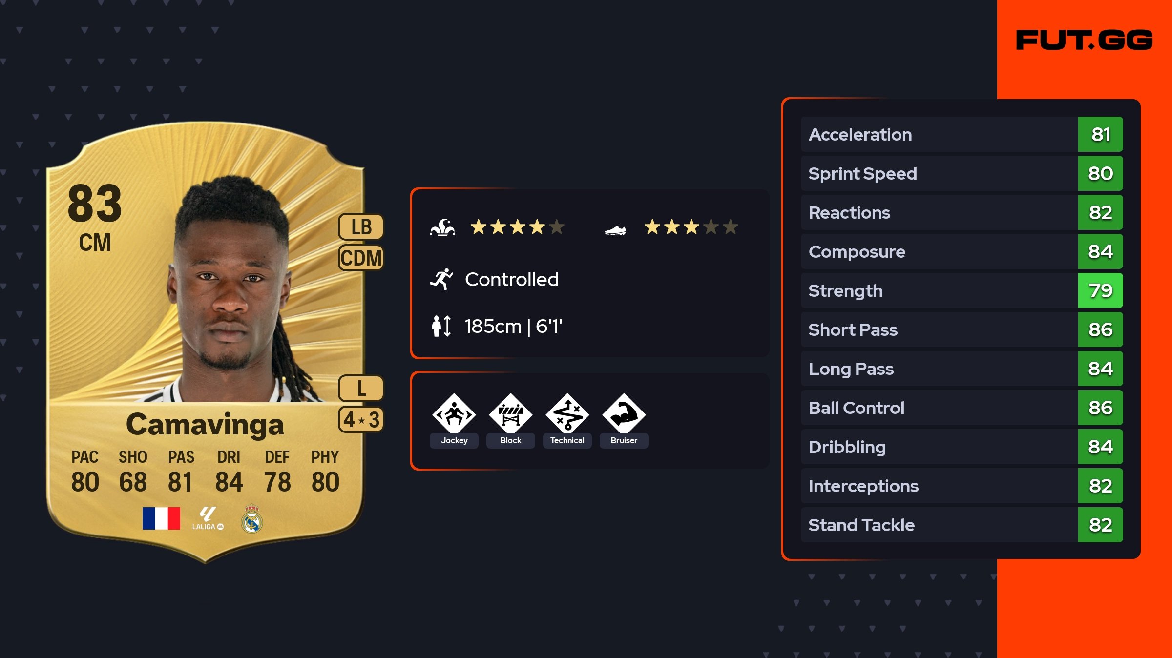 Eduardo Camavinga Rare 83 OVR - FUT.GG