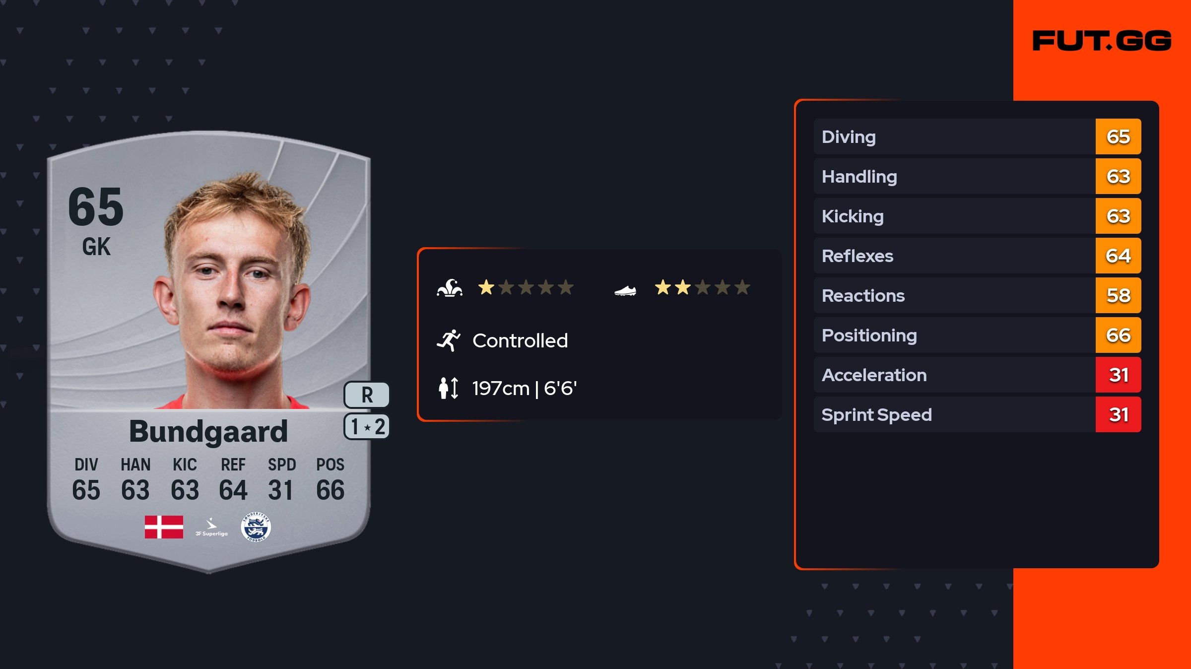 Marcus Bundgaard EA FC 26 Ratings, Prices, and Cards - FUT.GG
