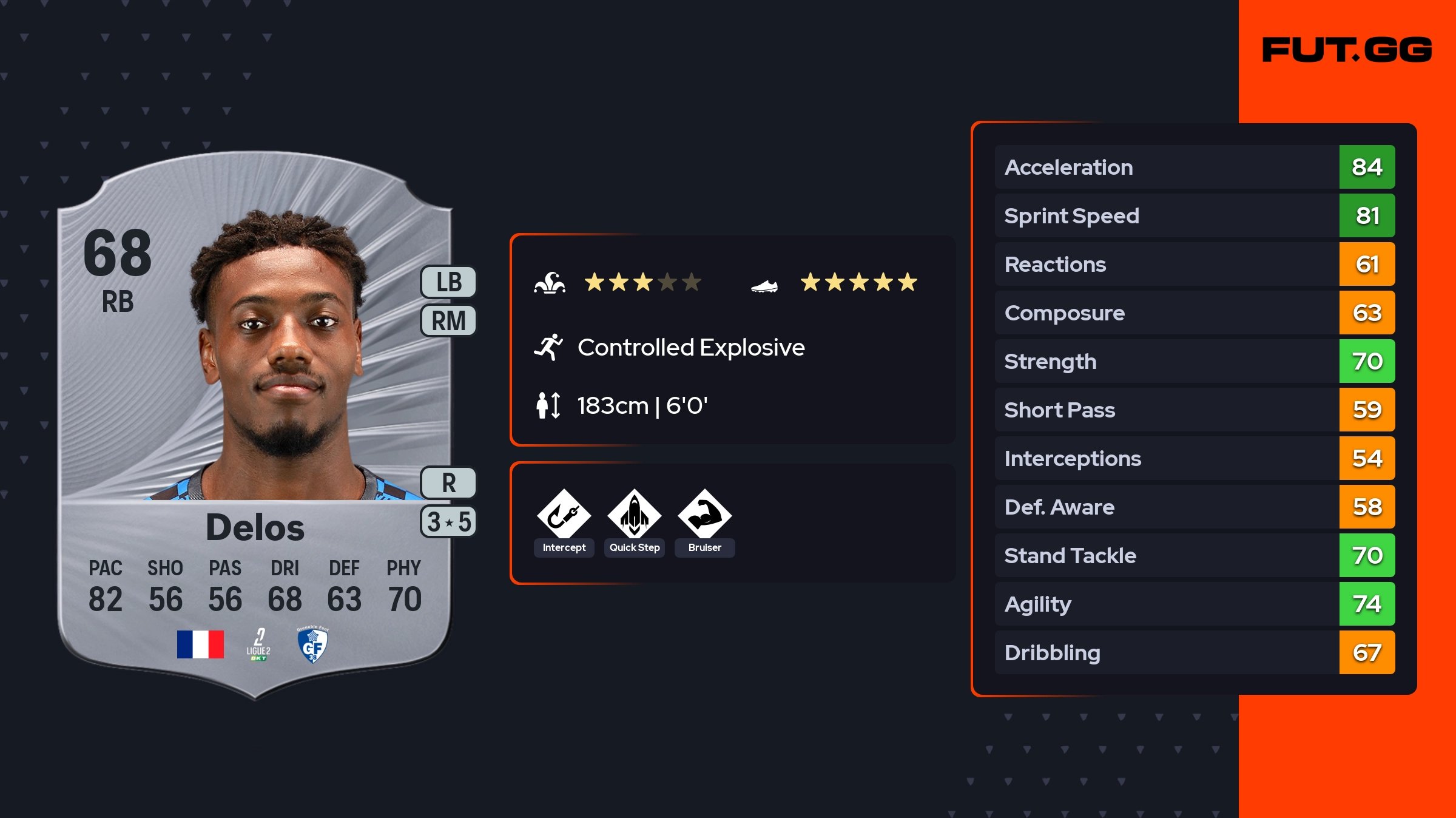 Shaquil Delos Rare 68 OVR - FUT.GG