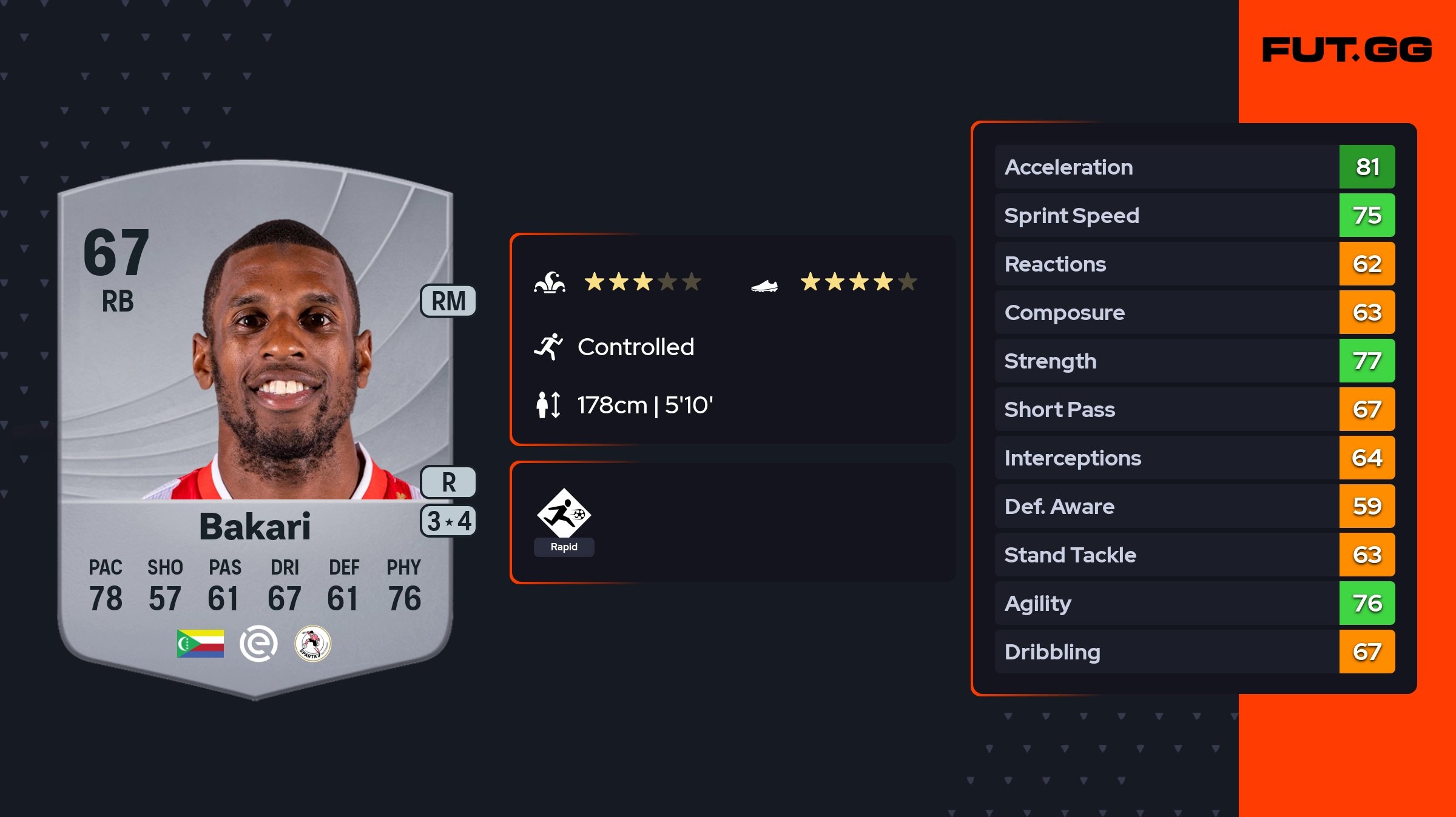 Saïd Bakari EA FC 26 Ratings, Prices, and Cards - FUT.GG