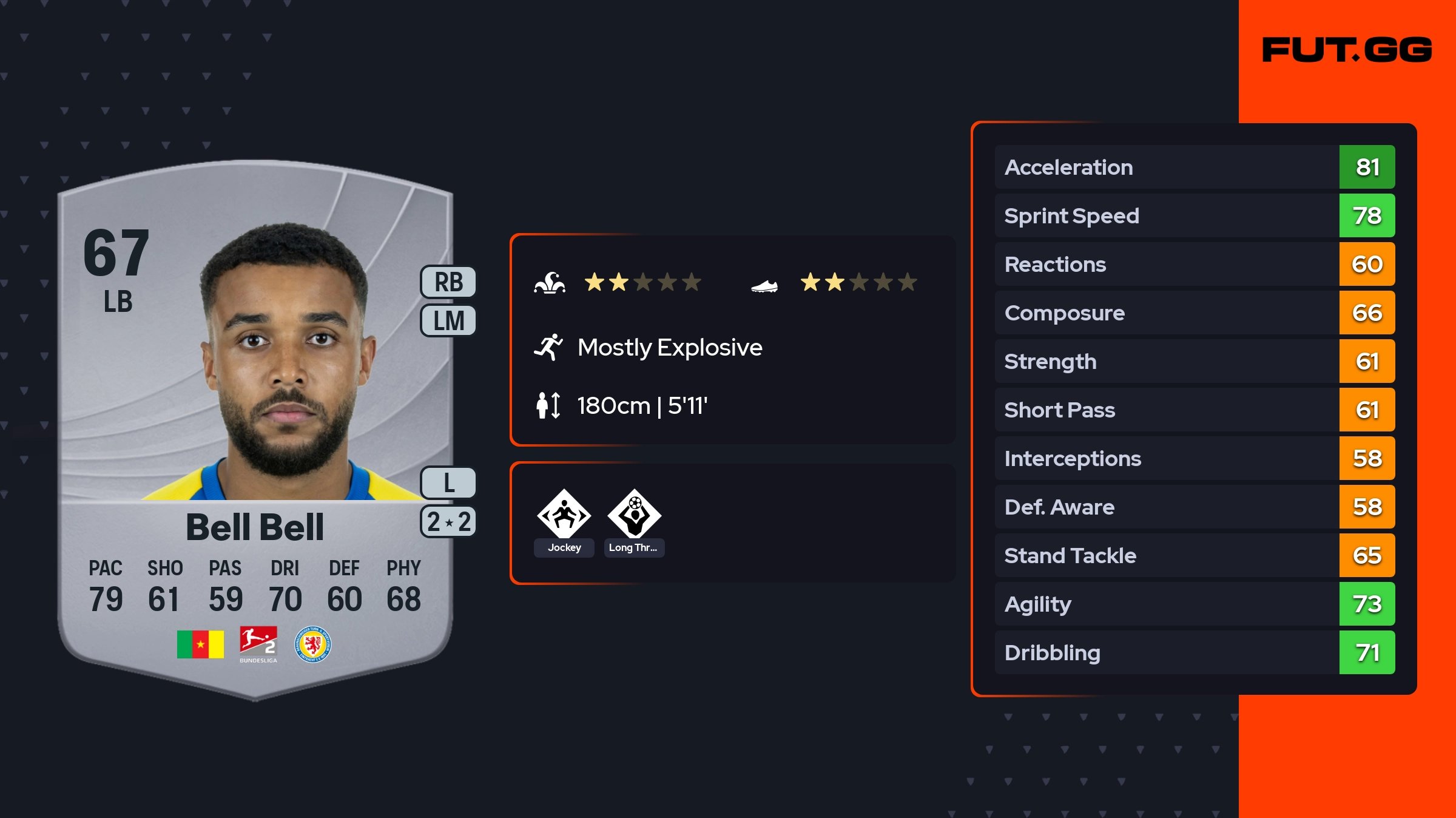 Leon Bell Bell EA FC 26 Ratings, Prices, and Cards - FUT.GG
