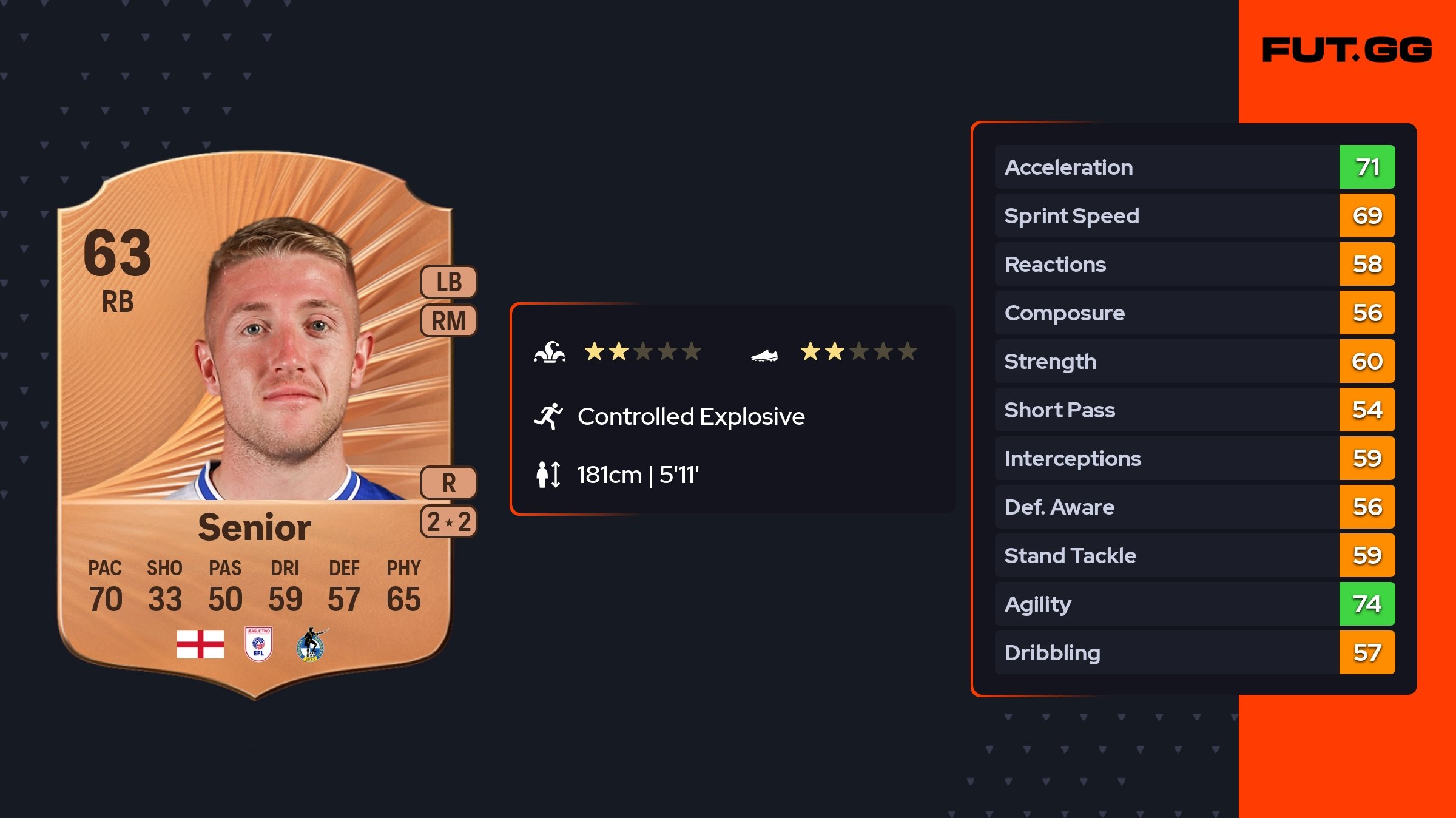 Joel Senior Rare 63 OVR - FUT.GG