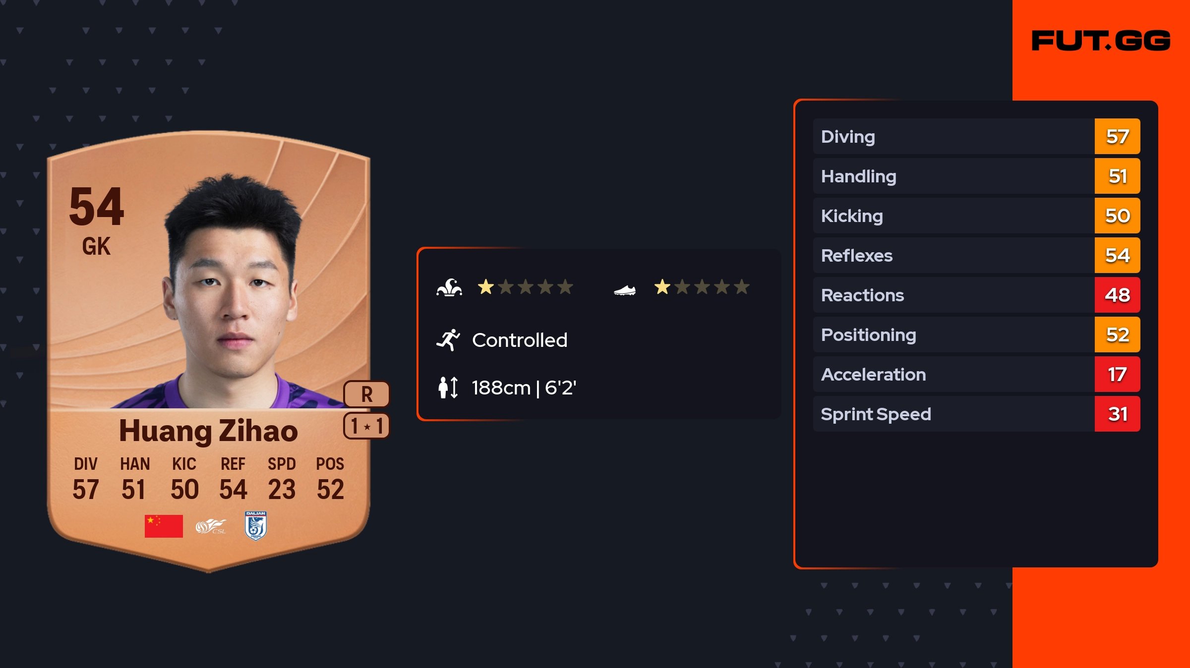 Huang Zihao EA FC 26 Ratings, Prices, and Cards - FUT.GG