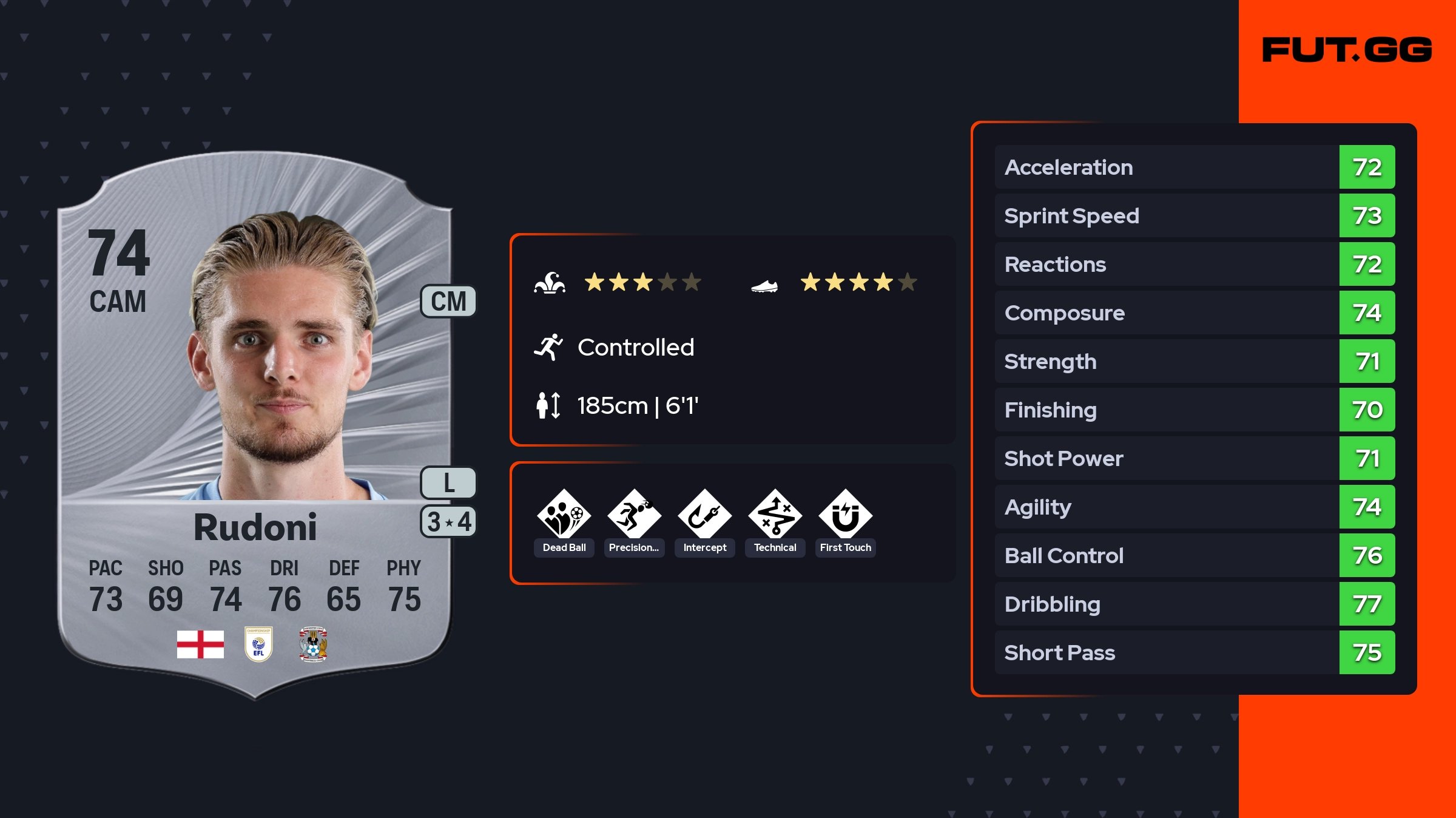 Jack Rudoni Rare 74 OVR - FUT.GG