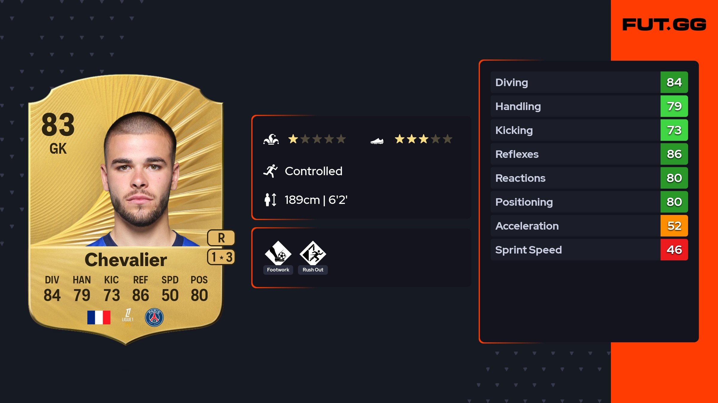 Lucas Chevalier EA FC 26 Ratings, Prices, and Cards - FUT.GG