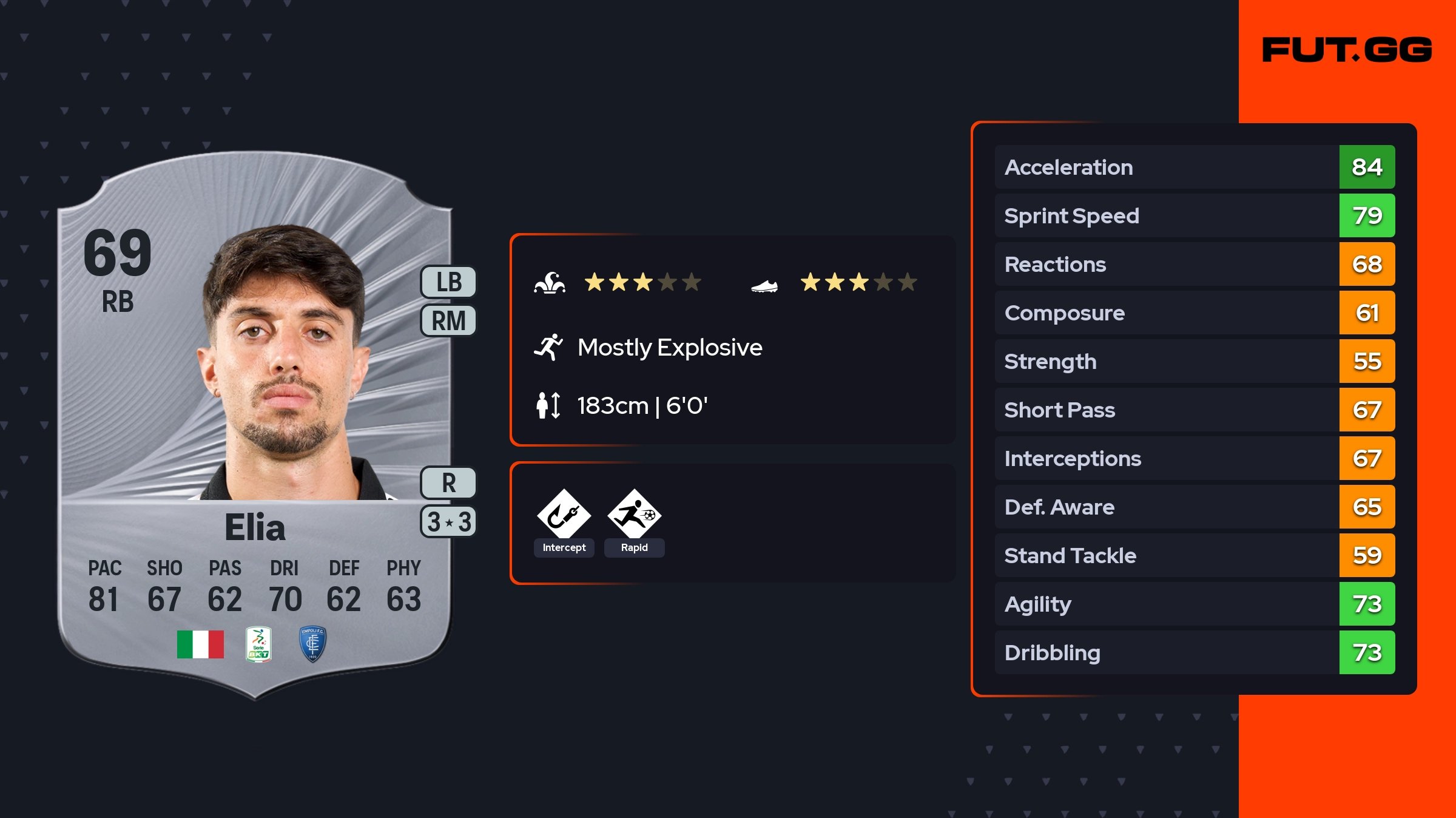 Salvatore Elia EA FC 26 Ratings, Prices, and Cards - FUT.GG