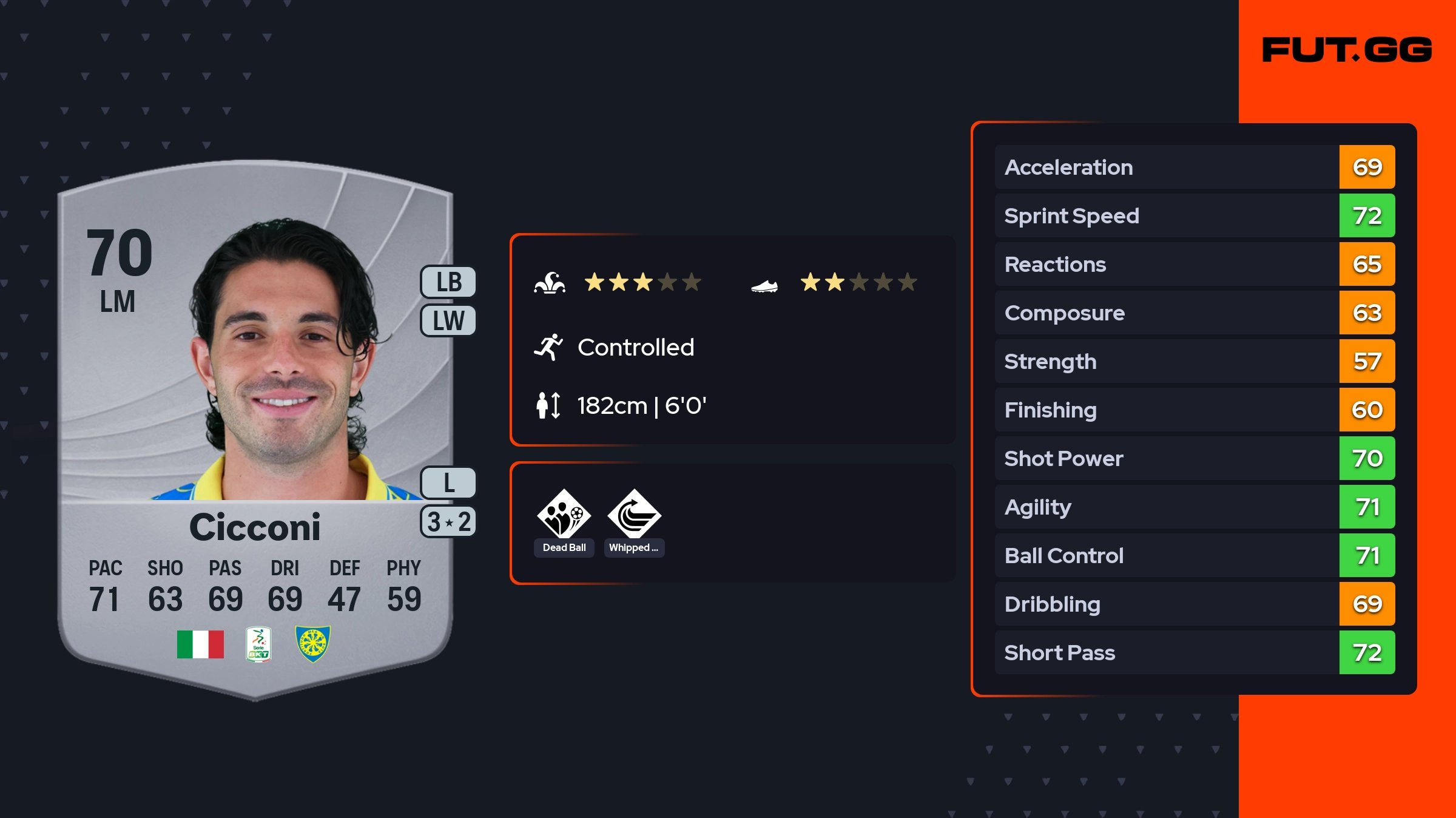 Manuel Cicconi EA FC 26 Ratings, Prices, and Cards - FUT.GG