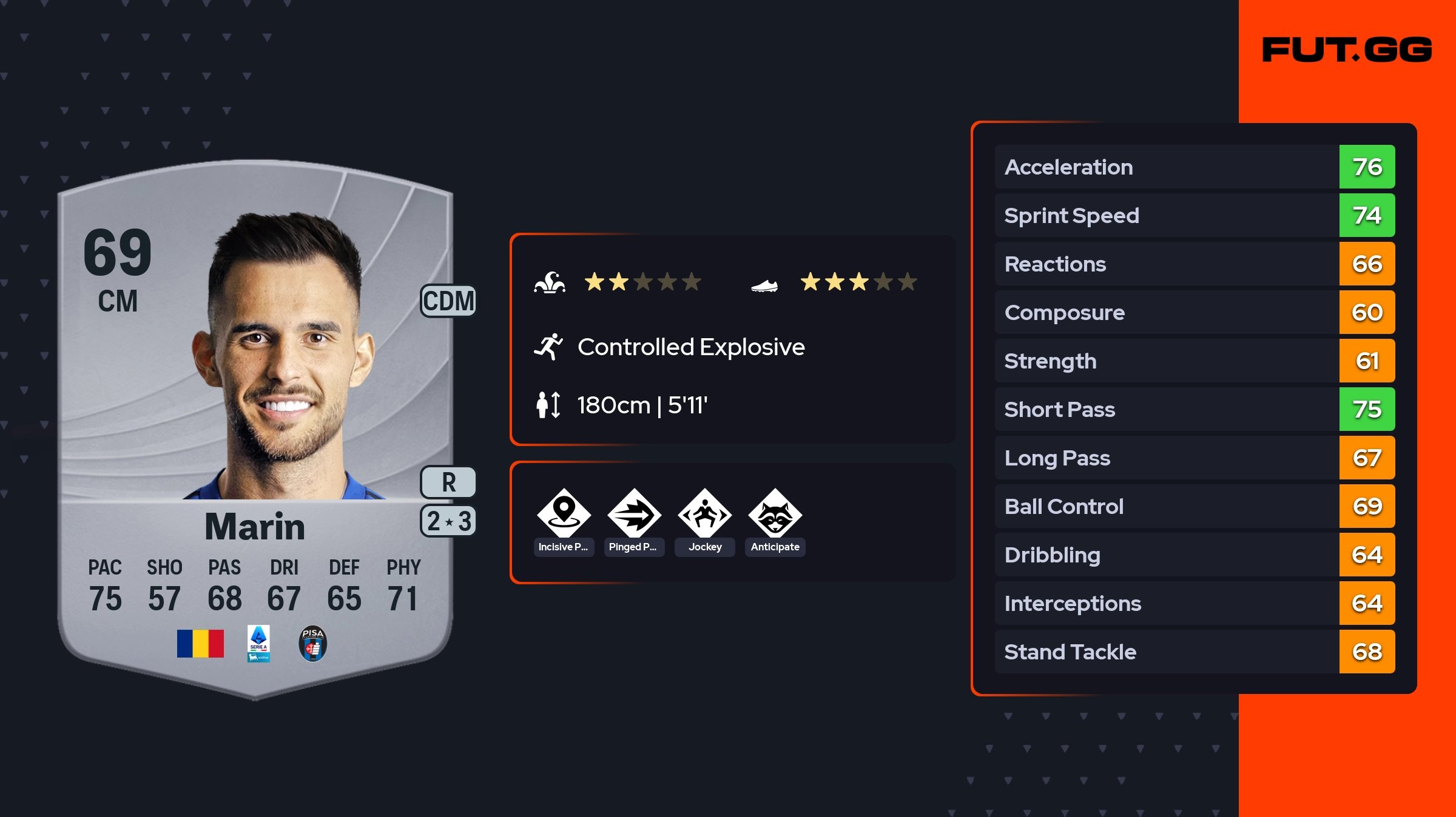 Marius Marin EA FC 26 Ratings, Prices, and Cards - FUT.GG