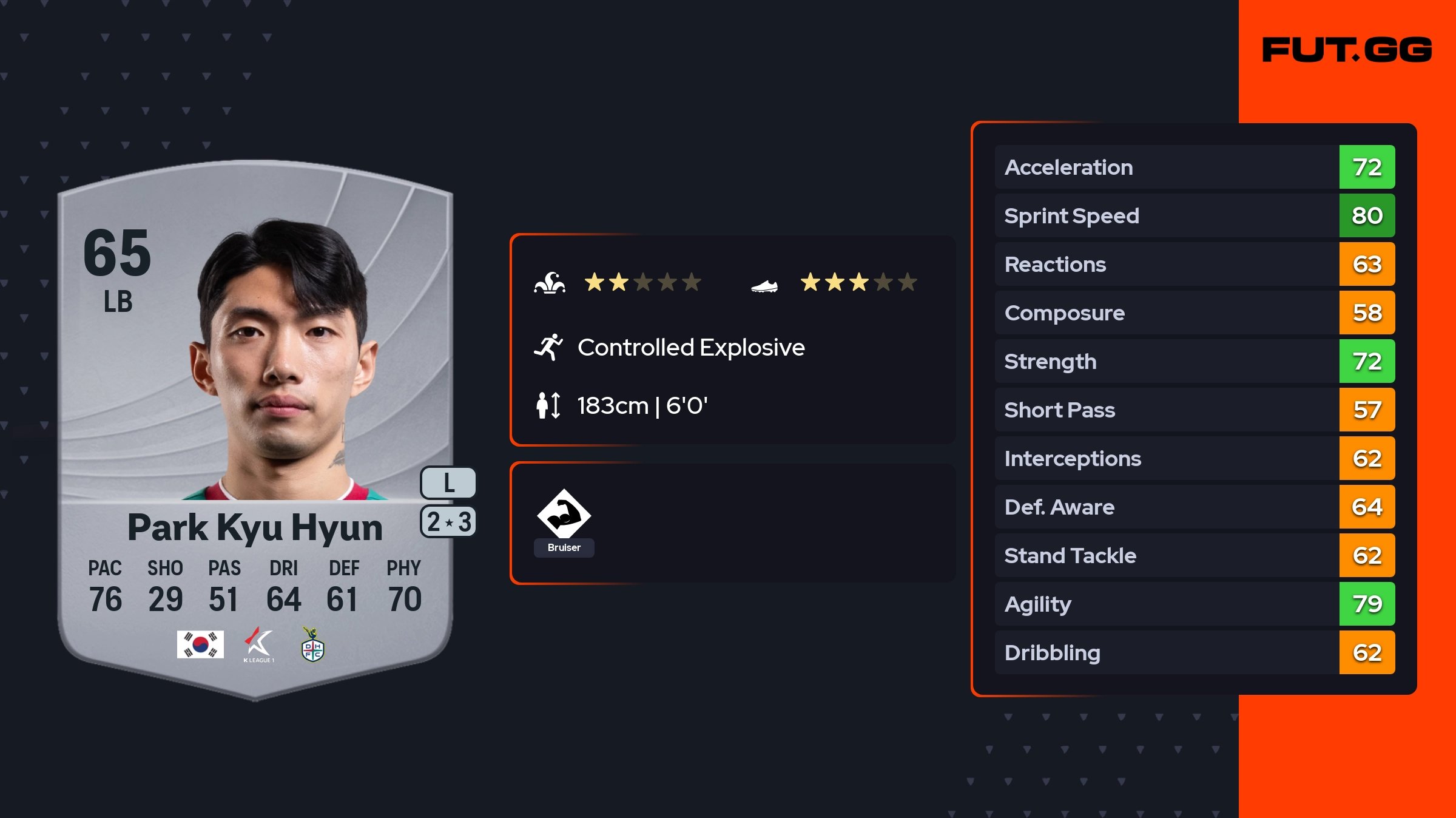 Park Kyu Hyun EA FC 26 Ratings, Prices, and Cards - FUT.GG