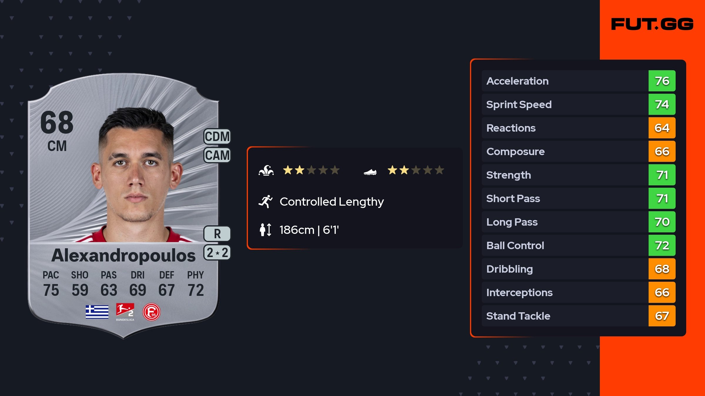 Sotiris Alexandropoulos EA FC 26 Ratings, Prices, and Cards - FUT.GG