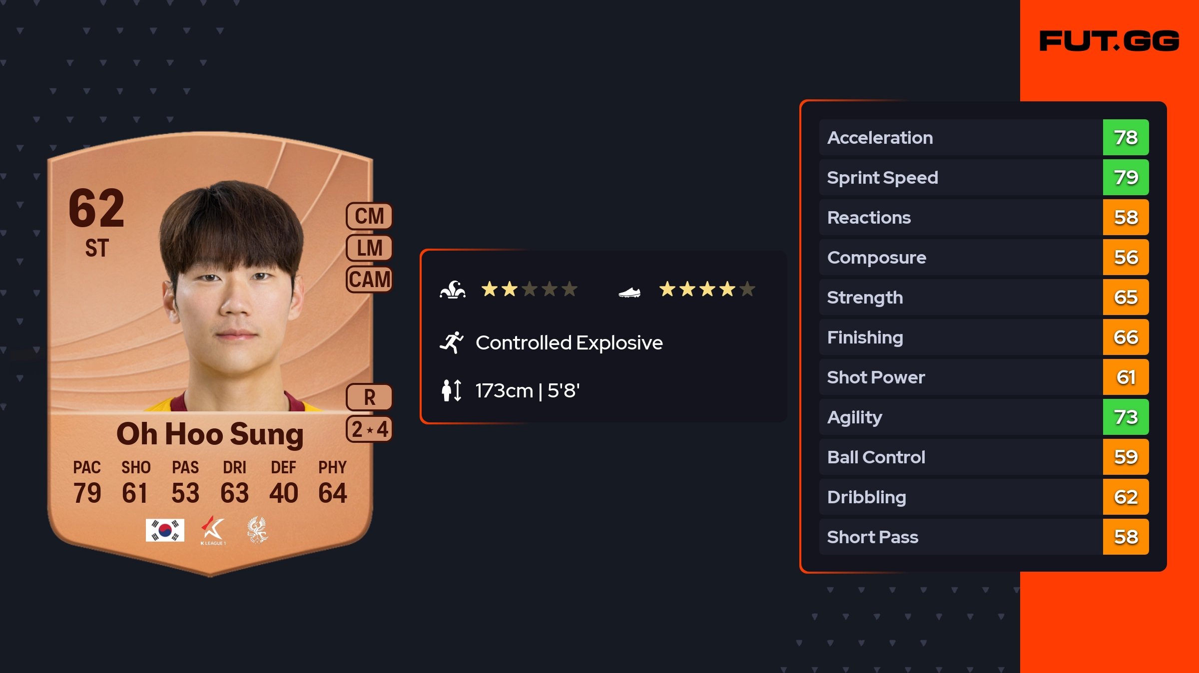 Oh Hoo Sung Common 62 OVR - FUT.GG