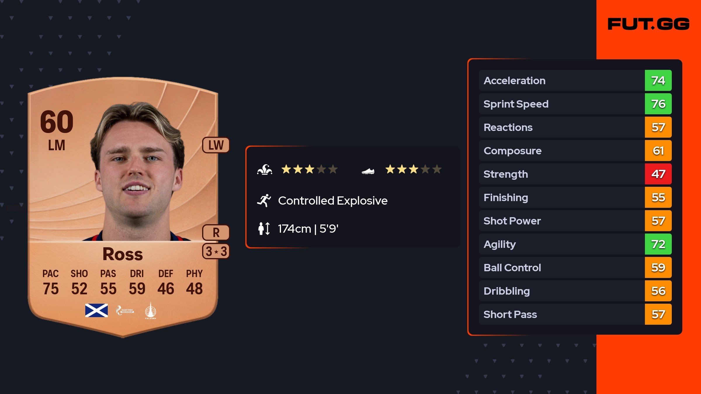 Ethan Ross EA FC 26 Ratings, Prices, and Cards - FUT.GG