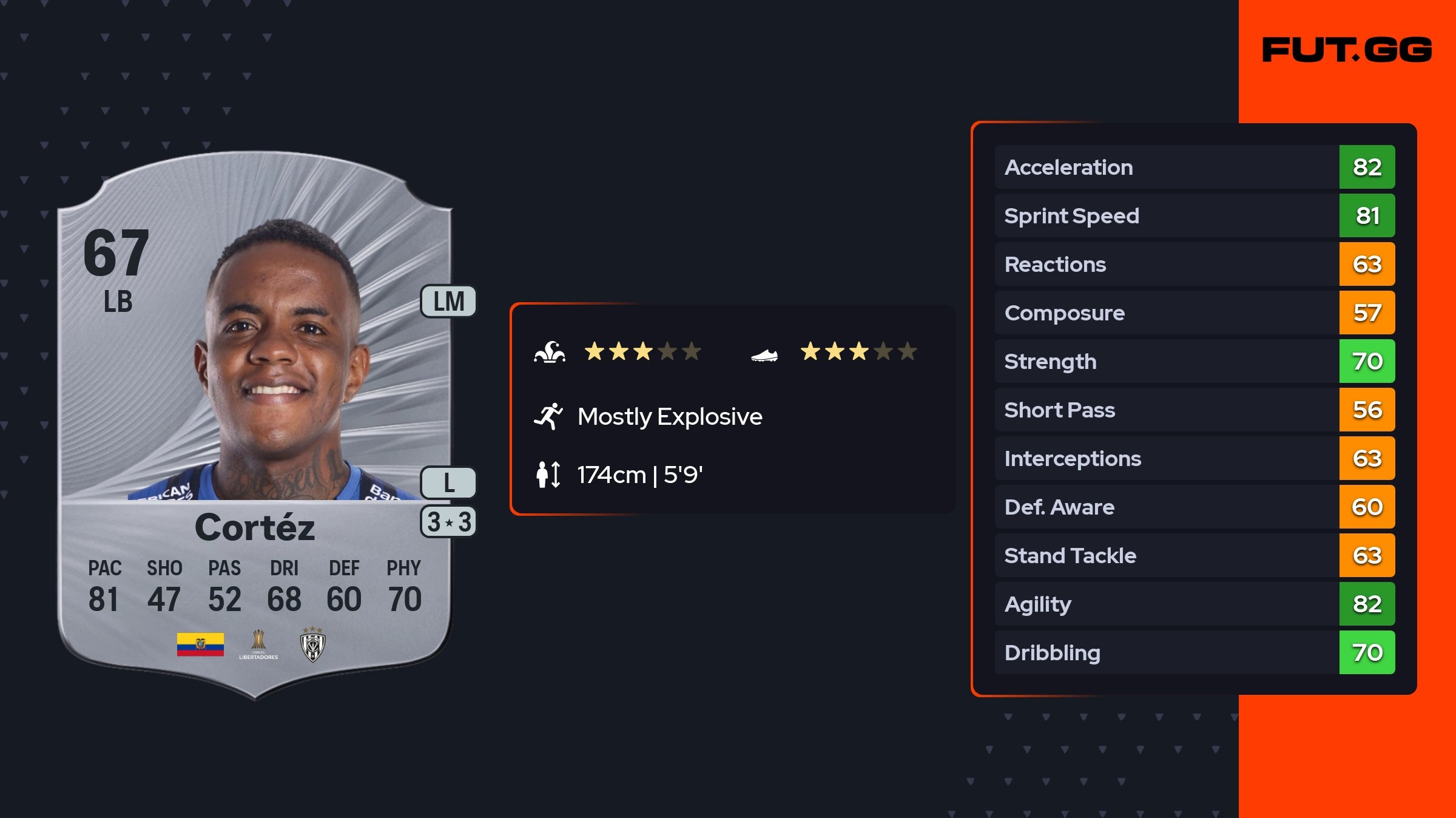 Gustavo Cortéz EA FC 26 Ratings, Prices, and Cards - FUT.GG